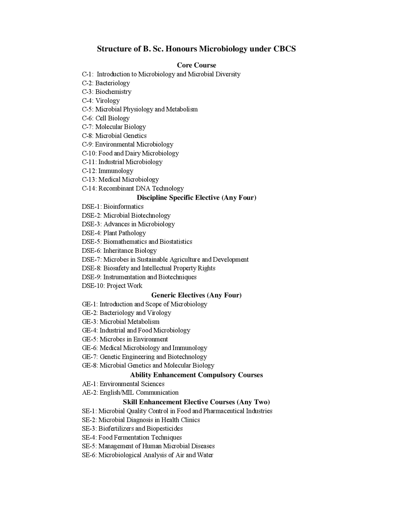 Microbiology Honours Curriculum: Core Courses, Electives, and Skills ...