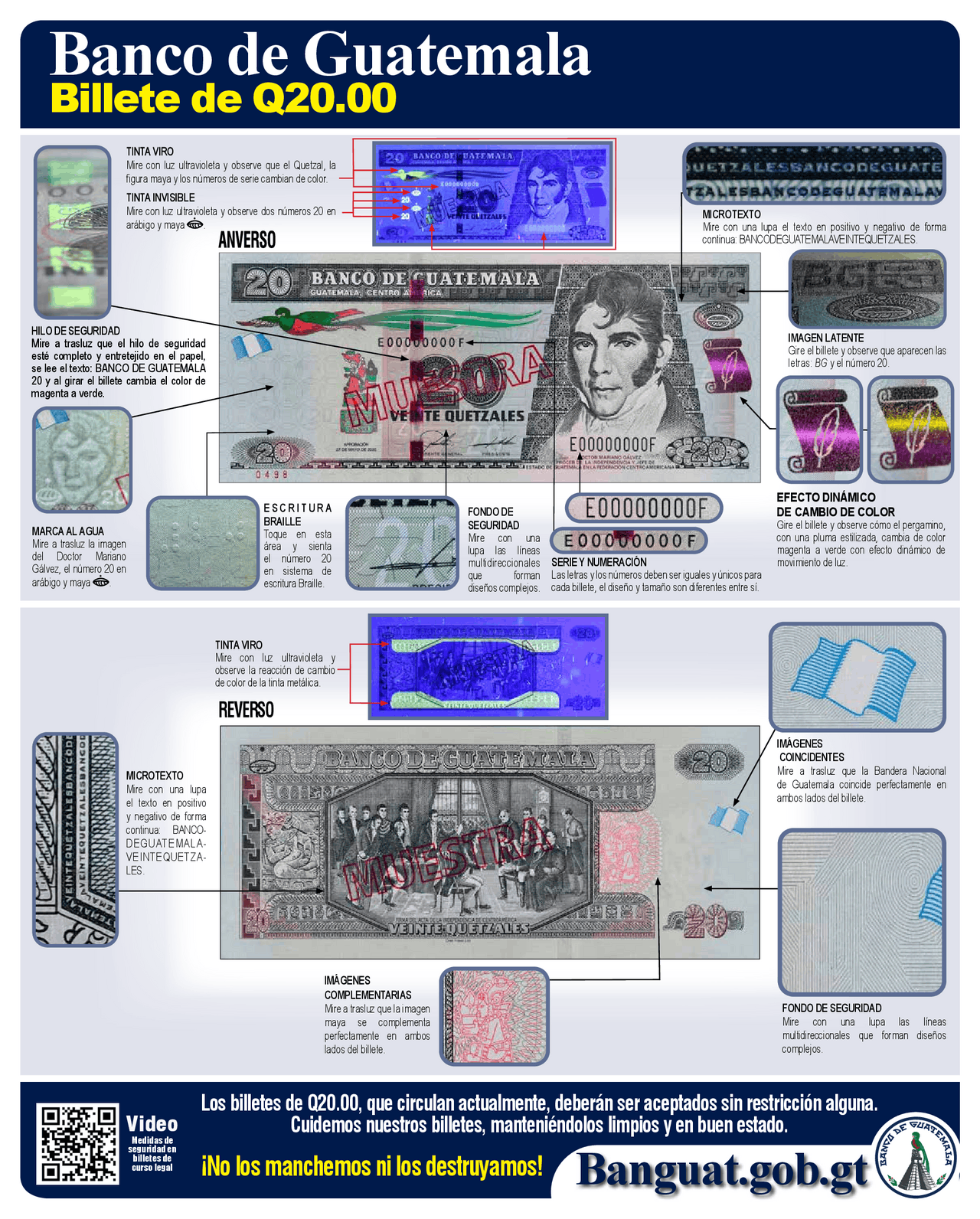 Billete de Q20 en Guatemala | Schemes and Mind Maps Design | Docsity