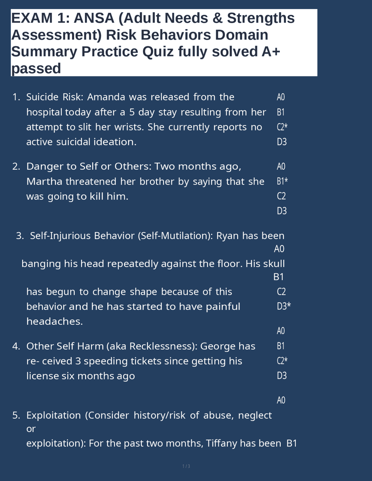 ANSA (Adult Needs & Strengths Assessment) Risk Behaviors Domain ...
