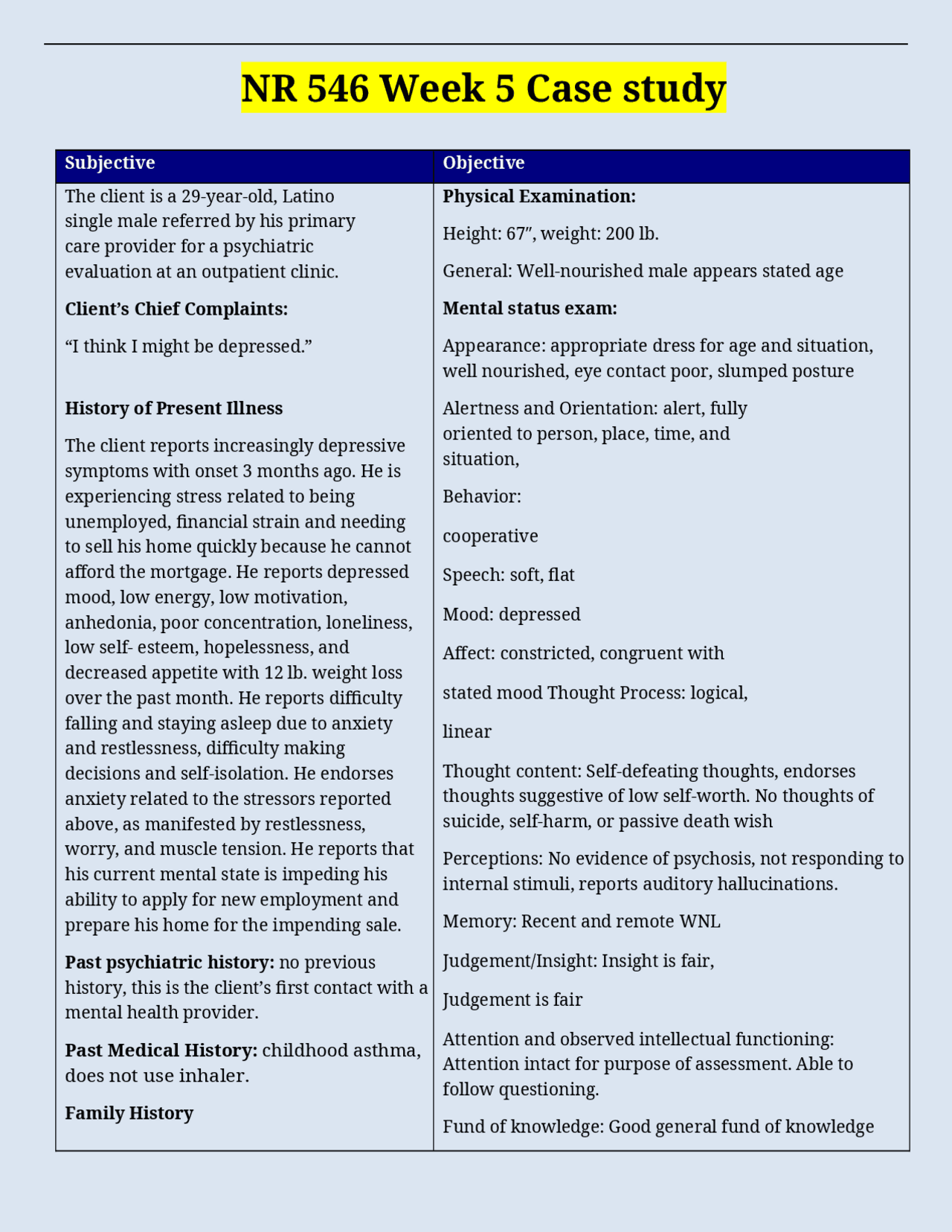 NR 546 Week 5 Case study tested questions (latest 2025 / 2026) with ...