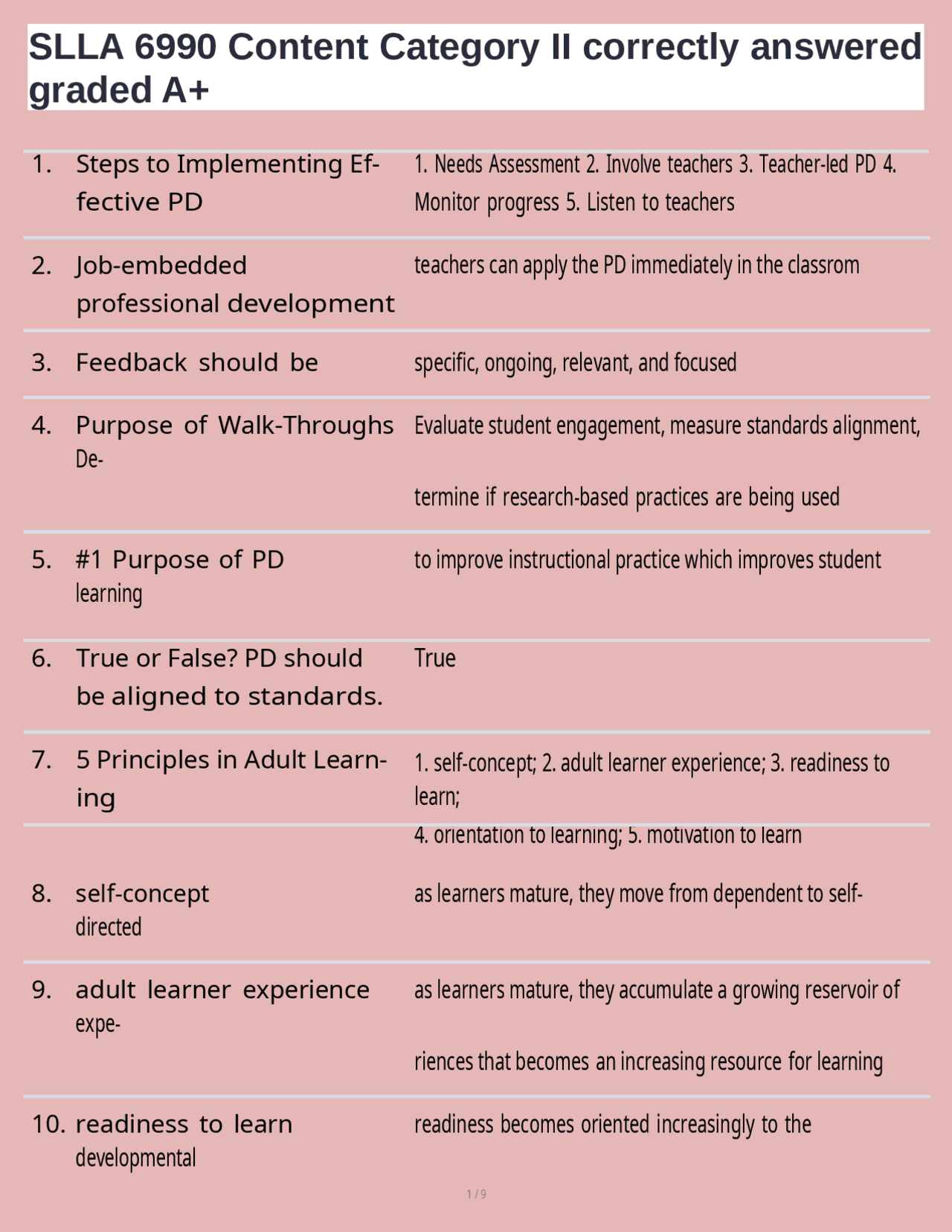 SLLA 6990 Content Category II correctly answered graded A+ -6.docx ...