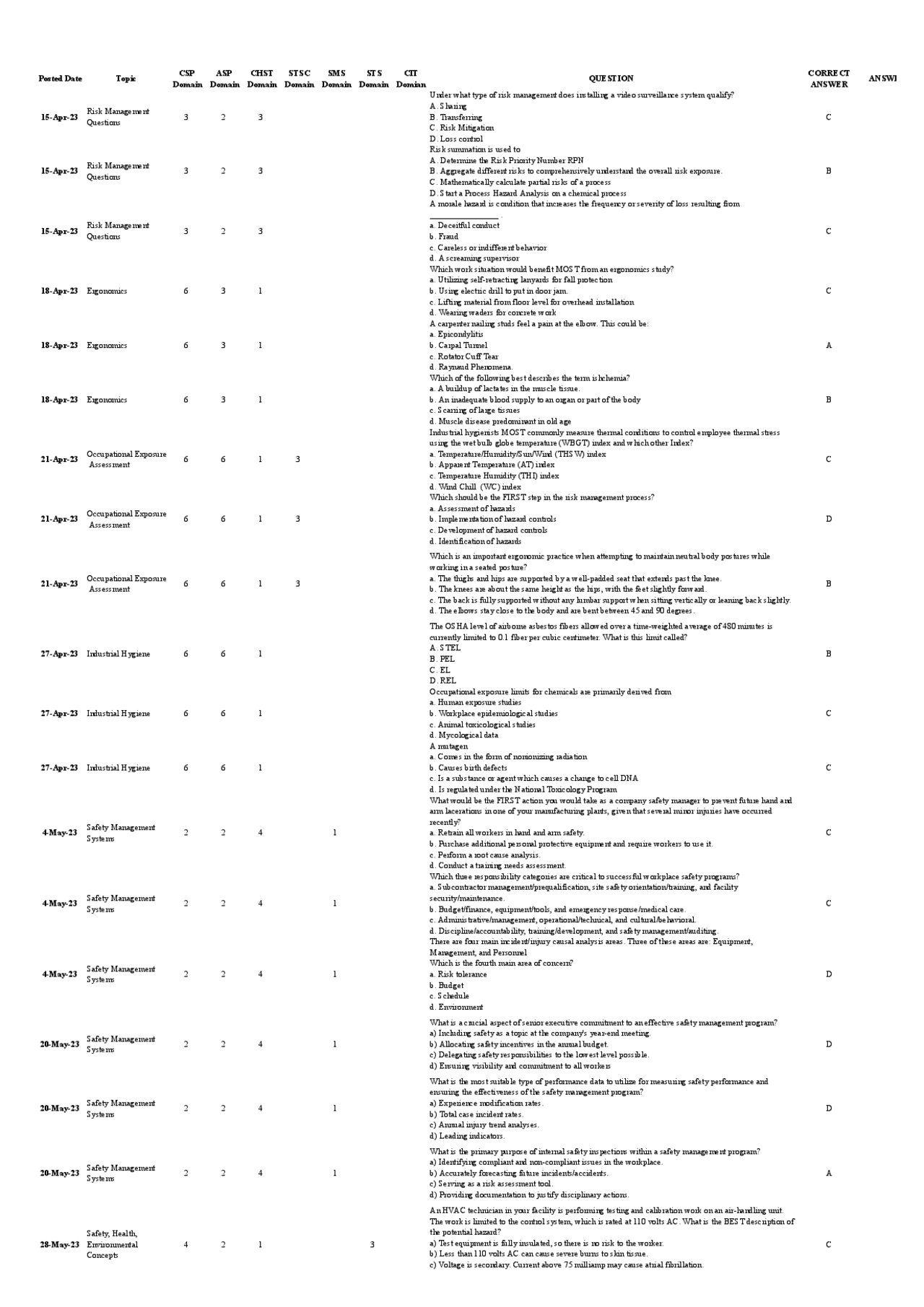 Bcsp Questions and Answers | Study Guides, Projects, Research ...