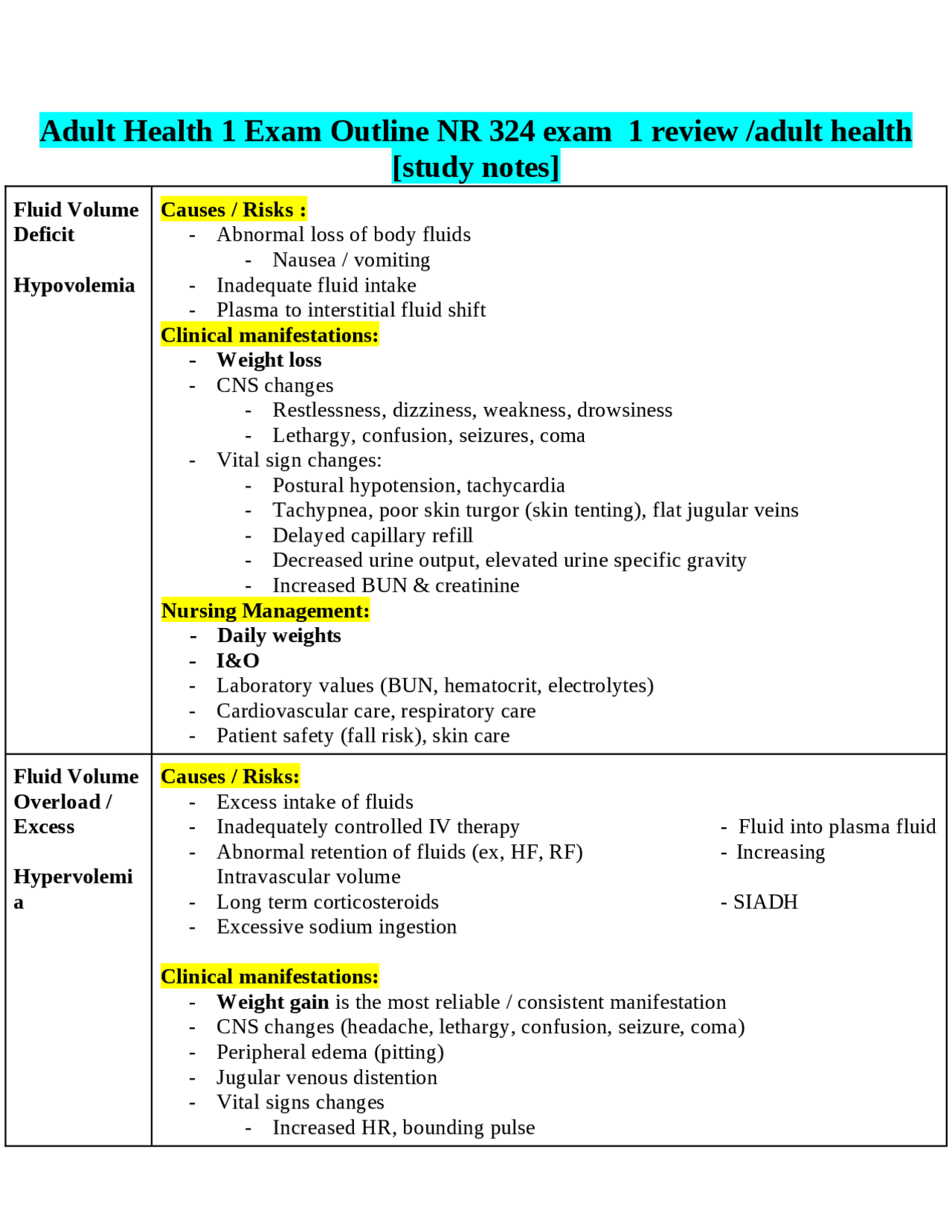 Adult Health 1 Exam Outline NR 324 exam 1 review /adult health [study ...