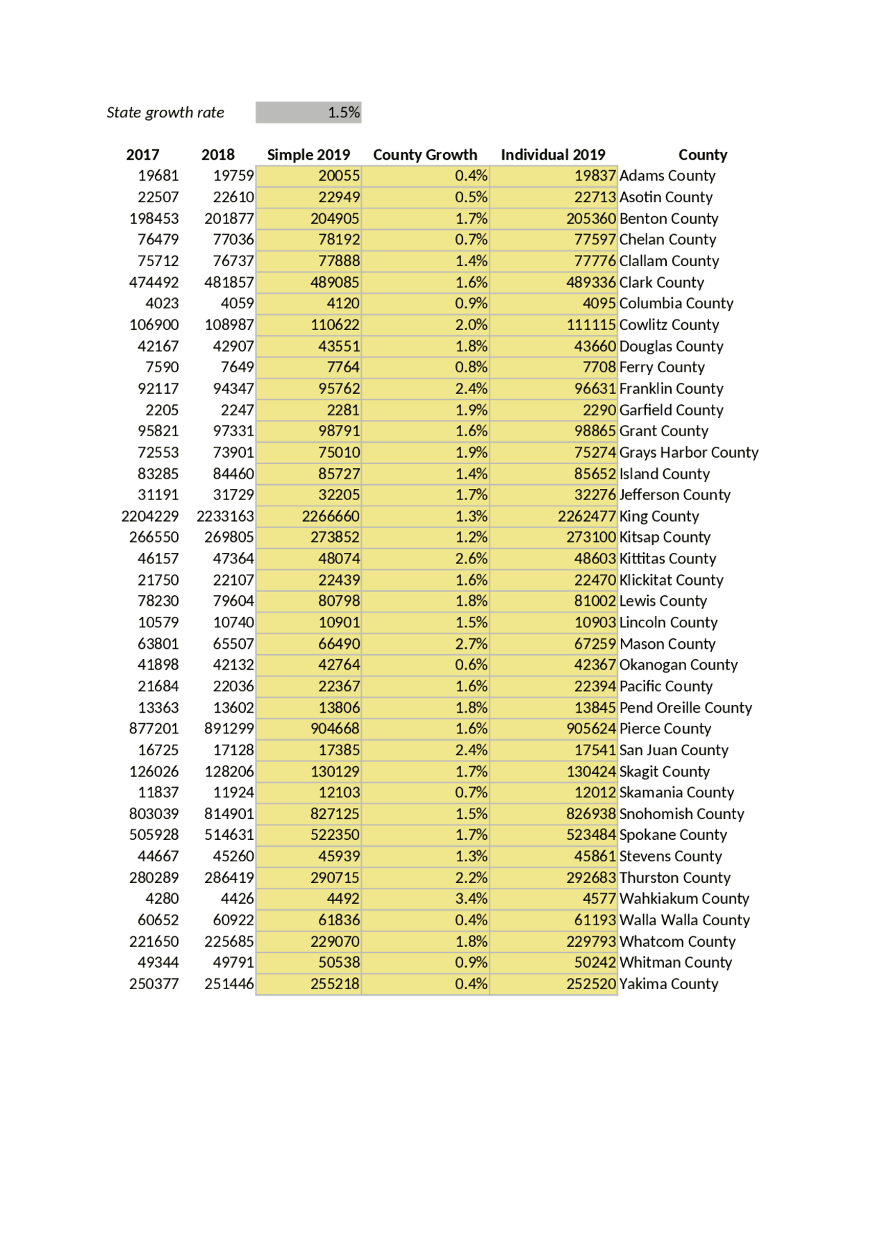 D100 Introduction to Spreadsheets Study Guide (EXCEL) Western Governors ...
