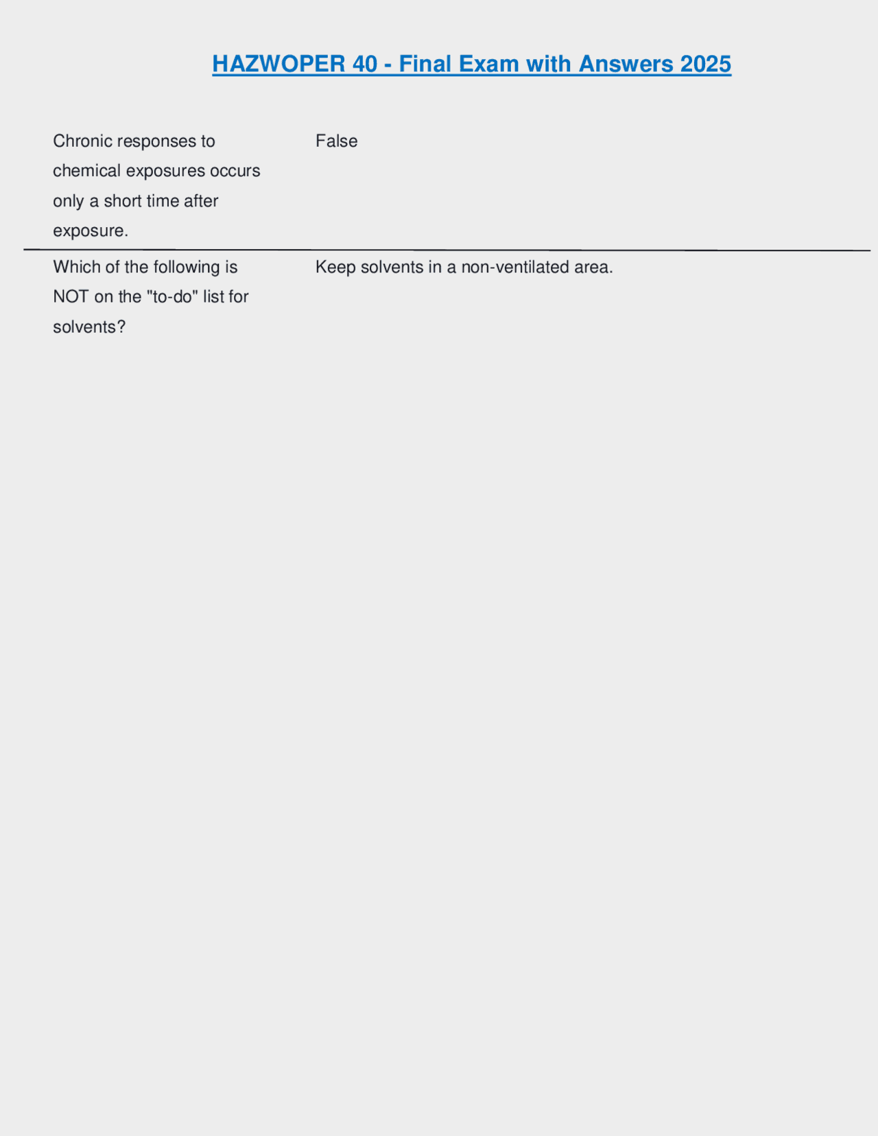 HAZWOPER 40 - Final Exam with Answers 2025 | Exams Nursing | Docsity