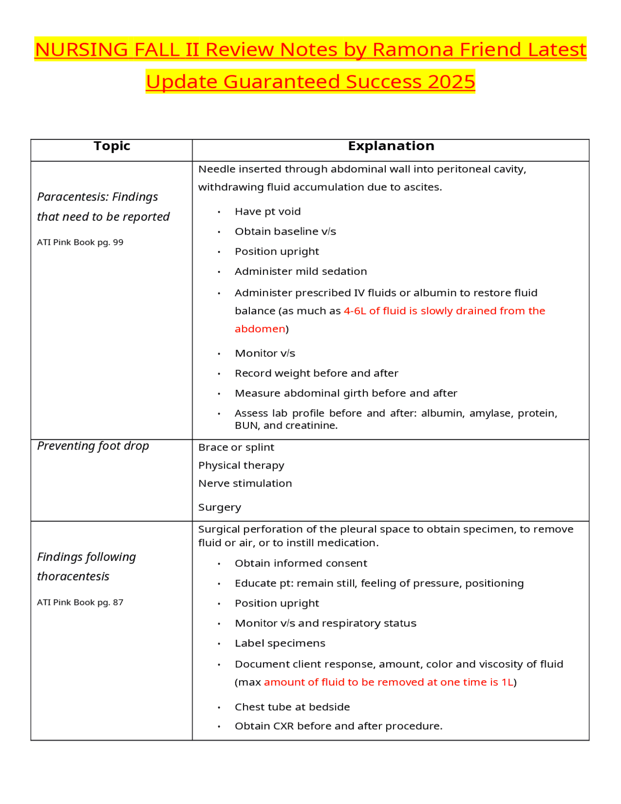Nursing Review Notes: Essential Procedures and Patient Care | Exams ...