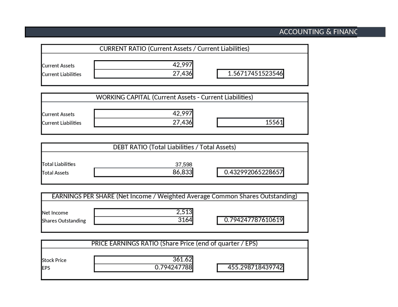 FIN 320 Final Project workbook SPRING 2025 (SNHU) | Study Guides ...