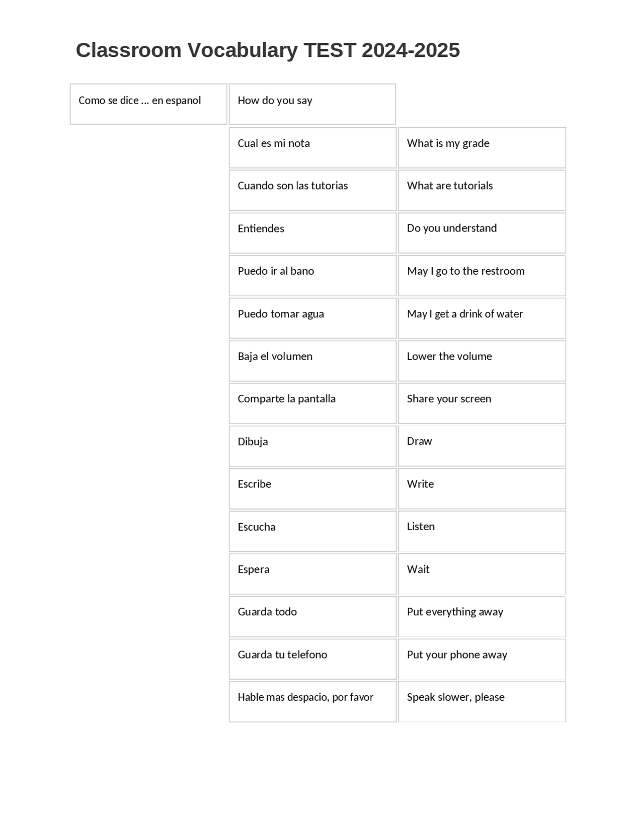 Classroom Vocabulary Test: Spanish-English Translations for Effective ...