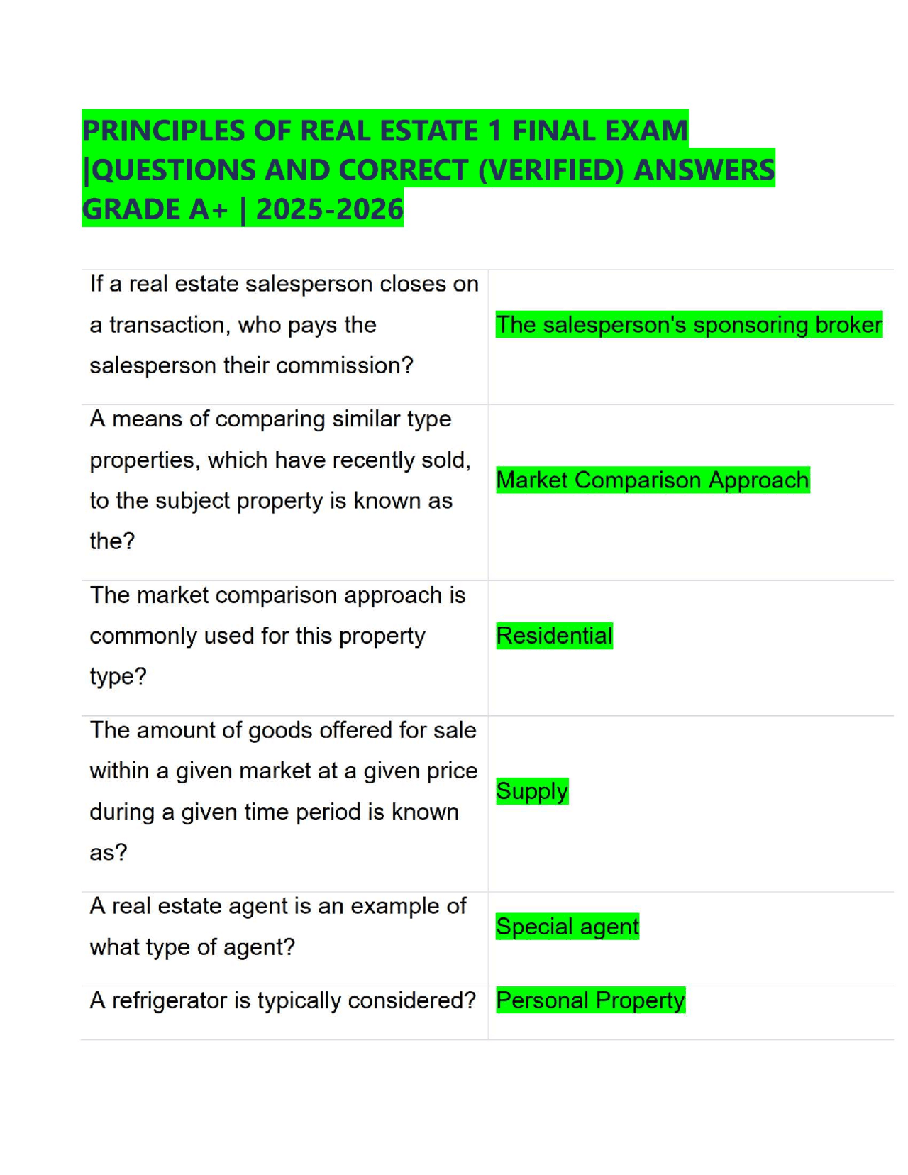PRINCIPLES OF REAL ESTATE 1 FINAL EXAM |QUESTIONS AND CORRECT (VERIFIED ...