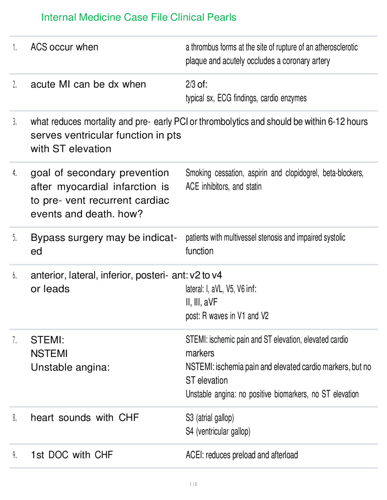 Internal Medicine Clinical Pearls: Case Files and Questions for Medical ...