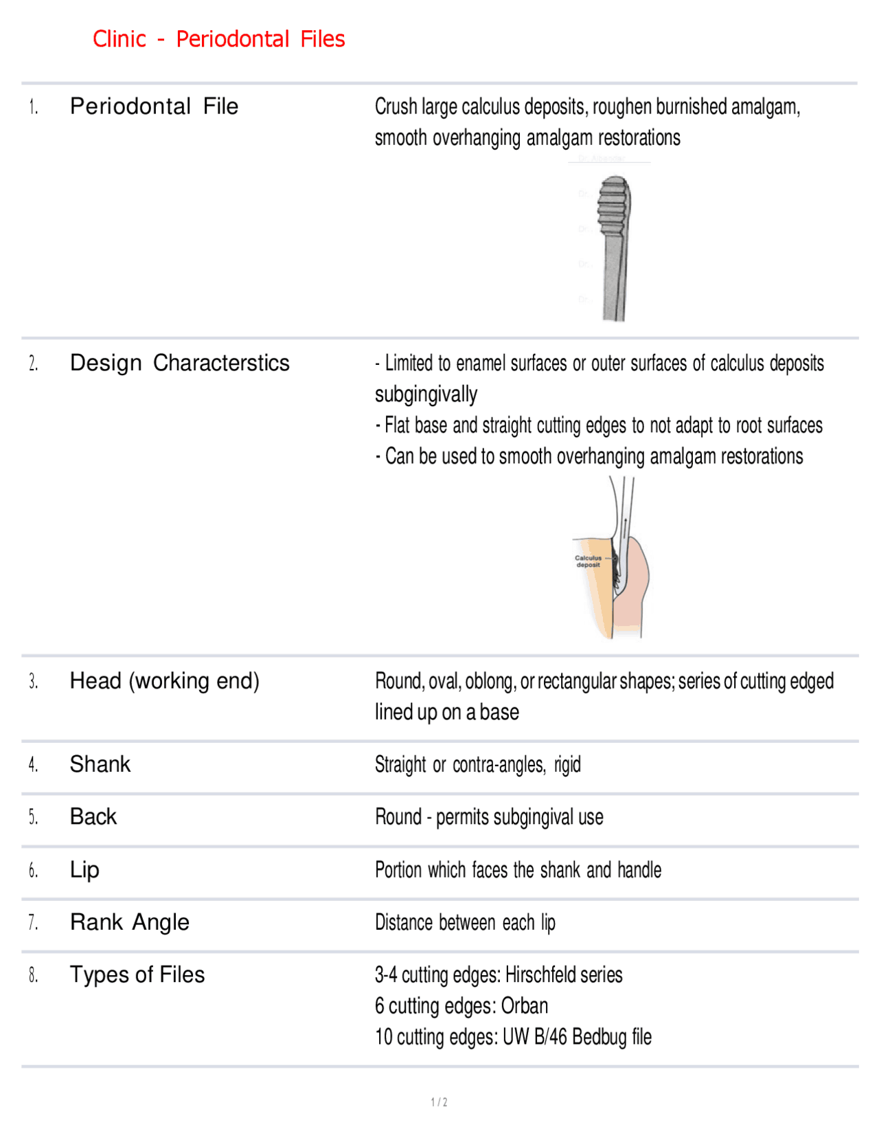 Periodontal Files: Design, Instrumentation, and Sharpening Techniques ...