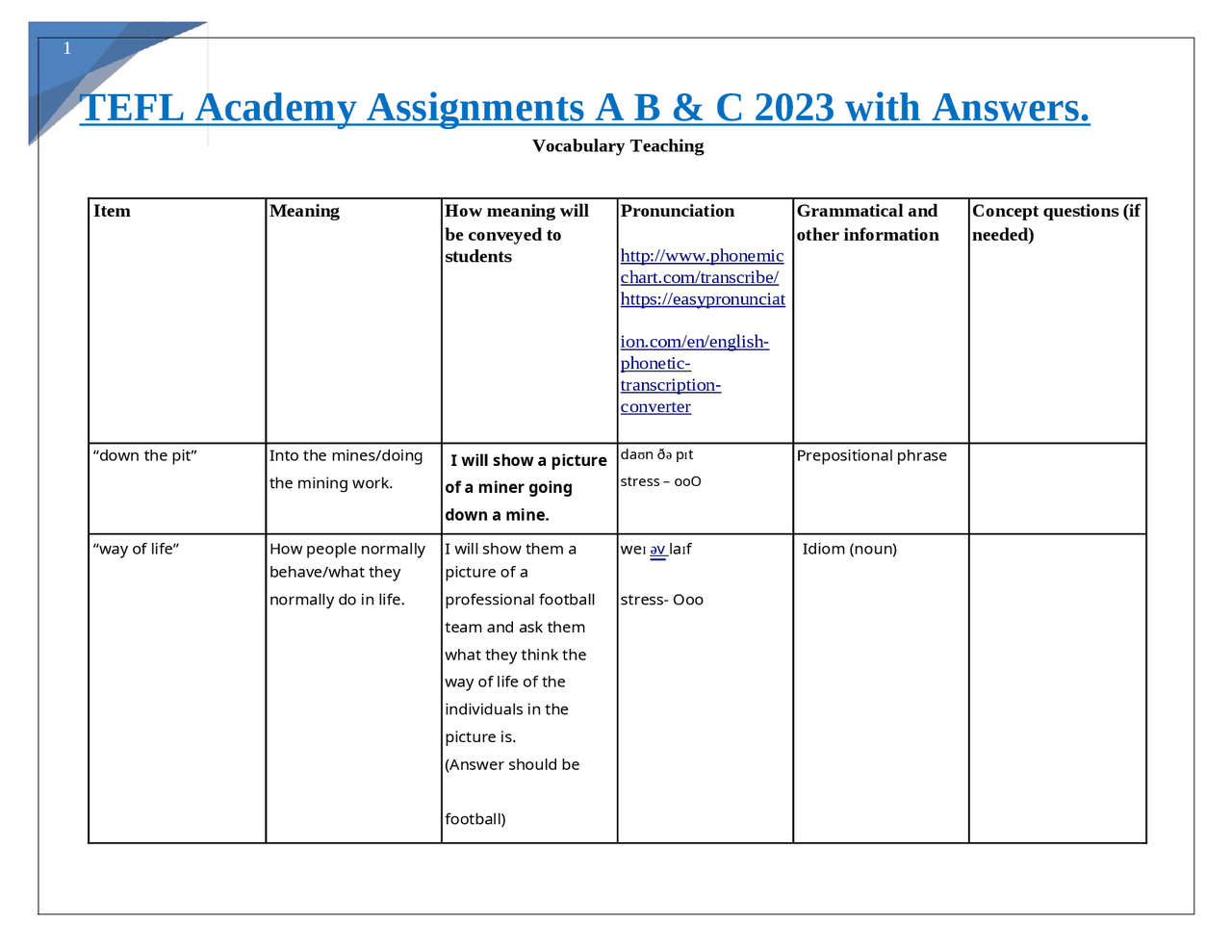 TEFL Academy Assignments A, B & C 2023 with Answers... | Exams Nursing ...