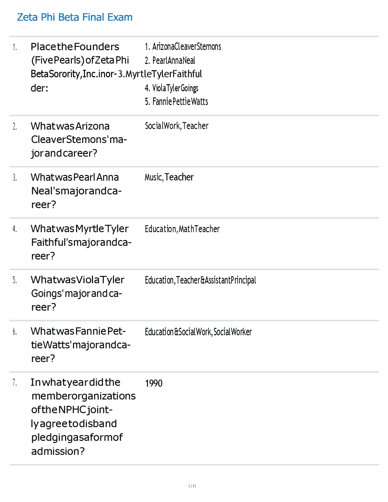 Zeta Phi Beta Sorority, Inc.: History, Structure, and Principles | Exams Nursing | Docsity