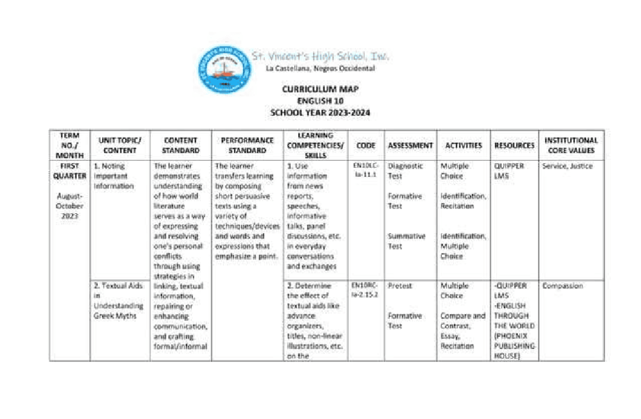 ENGLISH FOR ACADS PROF | Schemes and Mind Maps Vocational education ...