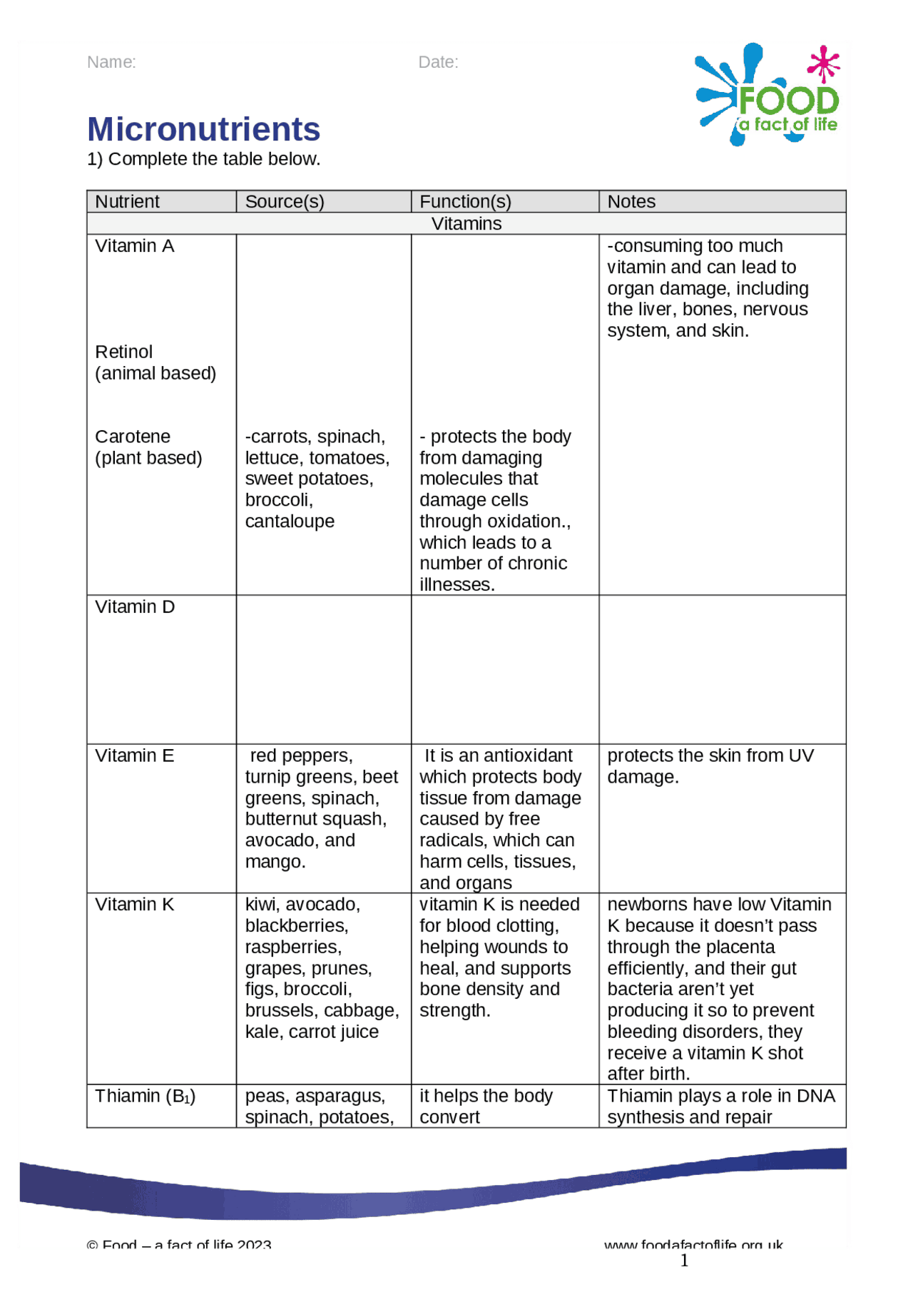 Vitamins and minerals | Schemes and Mind Maps Biology | Docsity