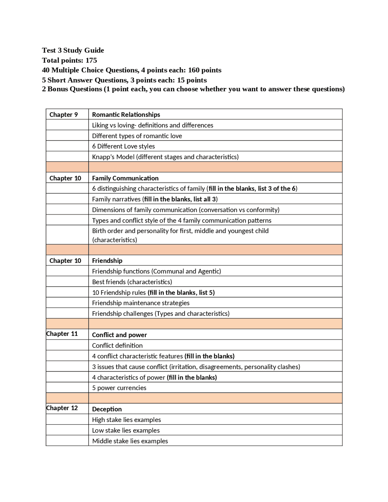 Comm 1500 Interpersonal | Study Guides, Projects, Research Communication | Docsity