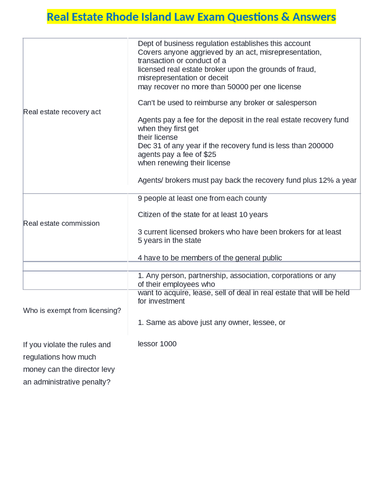 Real Estate Rhode Island Law Exam Questions & Answers | Exams Nursing ...