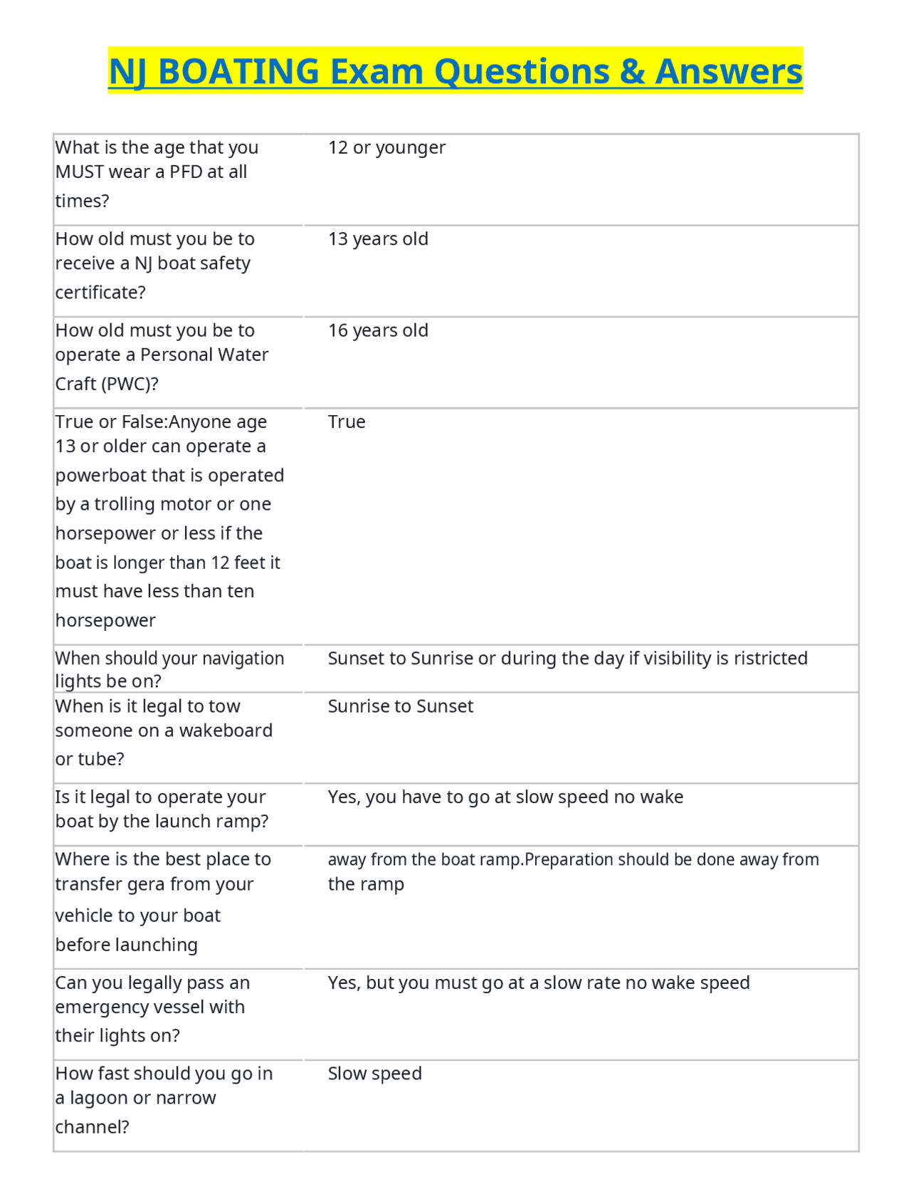NJ BOATING Exam Questions & Answers: A Comprehensive Guide to Boating ...