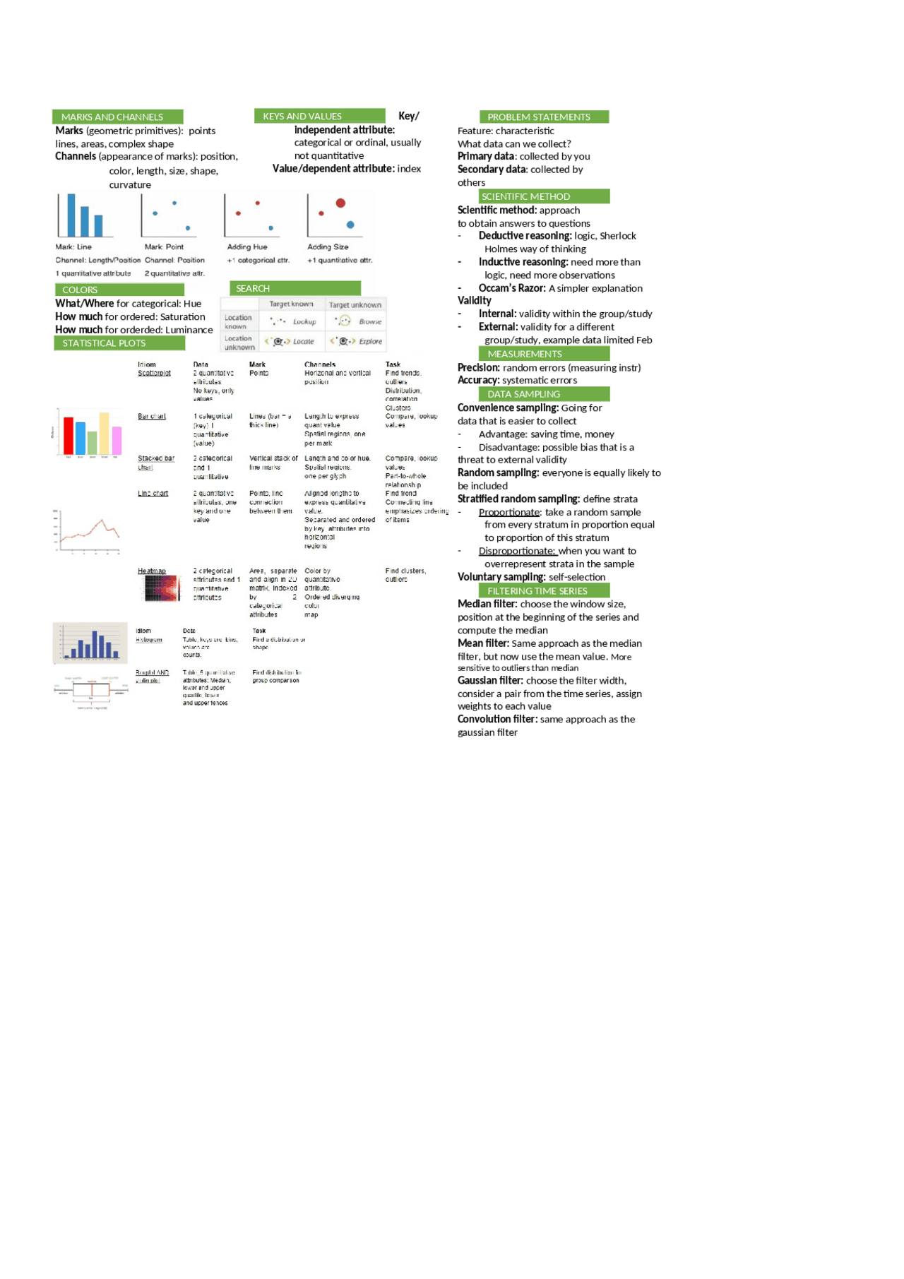 Data analytics - Marks and channels | Summaries Data Mining | Docsity