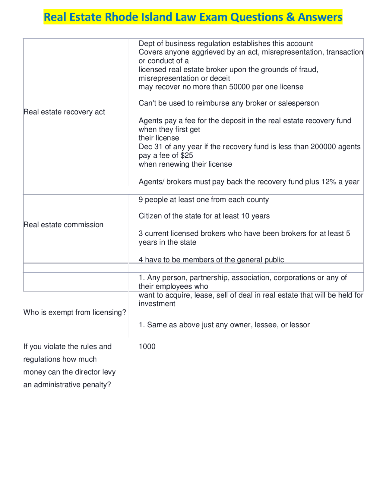 Real Estate Rhode Island Law Exam Questions & Answers | Exams Nursing ...