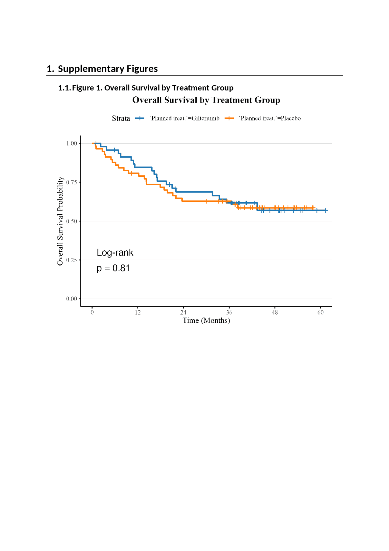 survival statistical analysis | Lab Reports Pharmaceutical Statistics ...