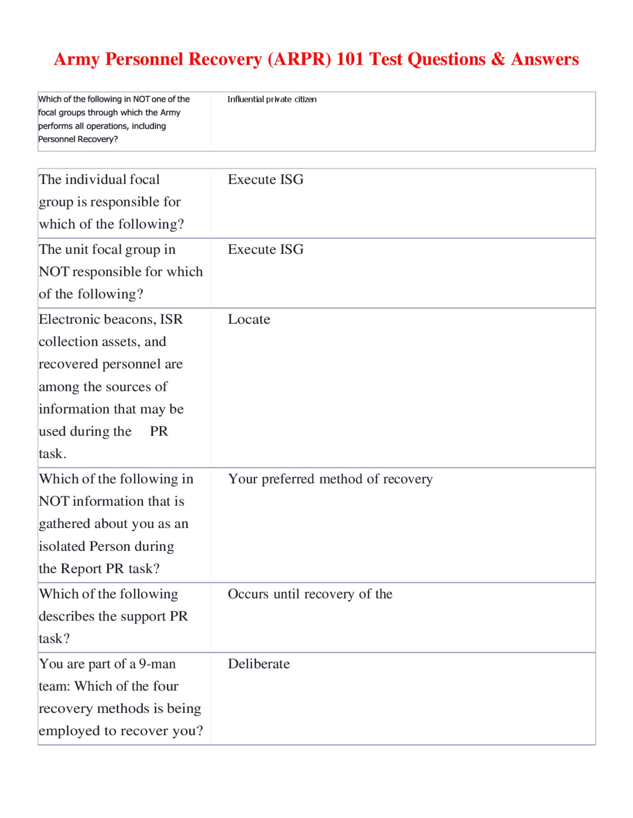 Army Personnel Recovery (ARPR) 101 Test Questions & Answers | Exams ...