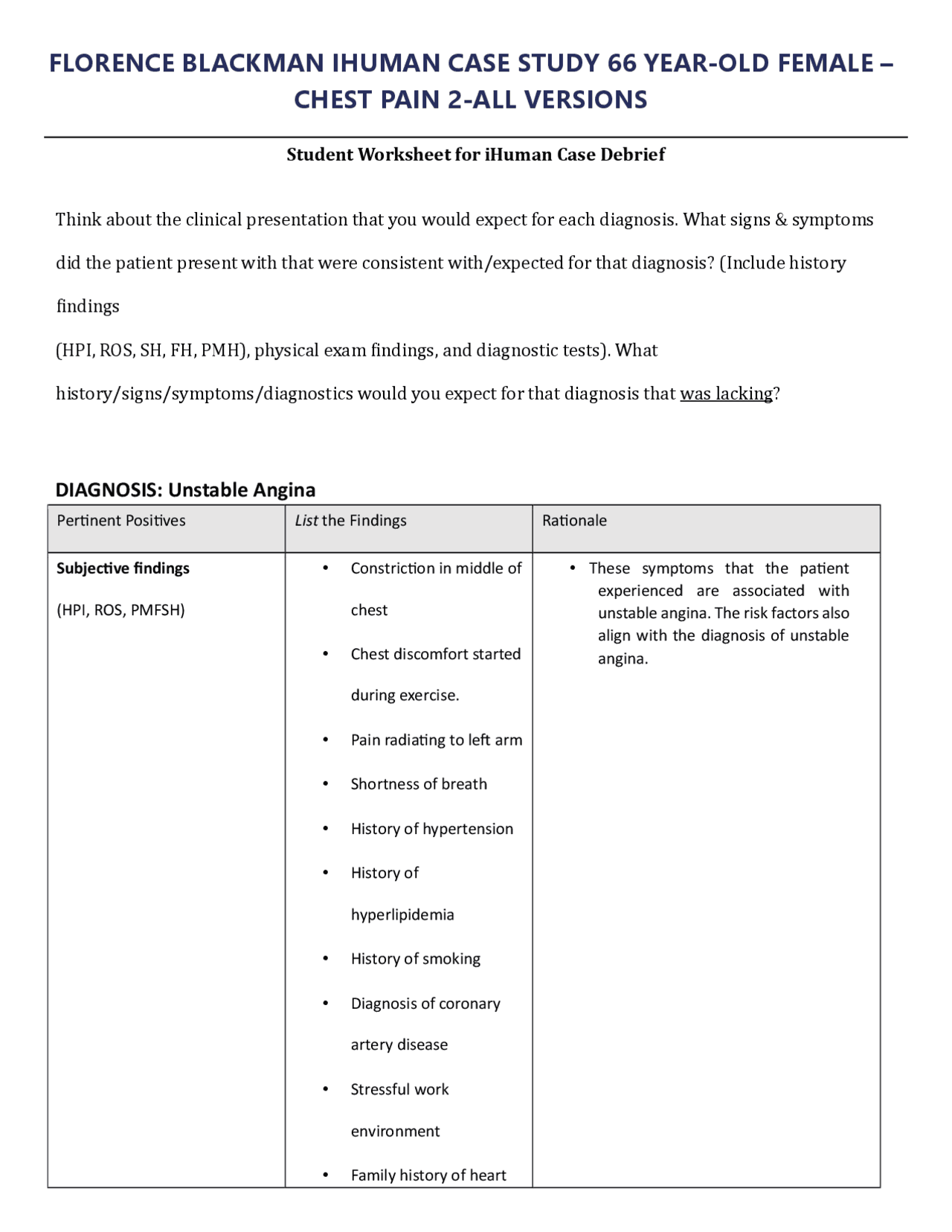 FLORENCE BLACKMAN IHUMAN CASE STUDY 66 YEAR-OLD FEMALE – CHEST PAIN 2-ALL VERSIONS | Exams ...