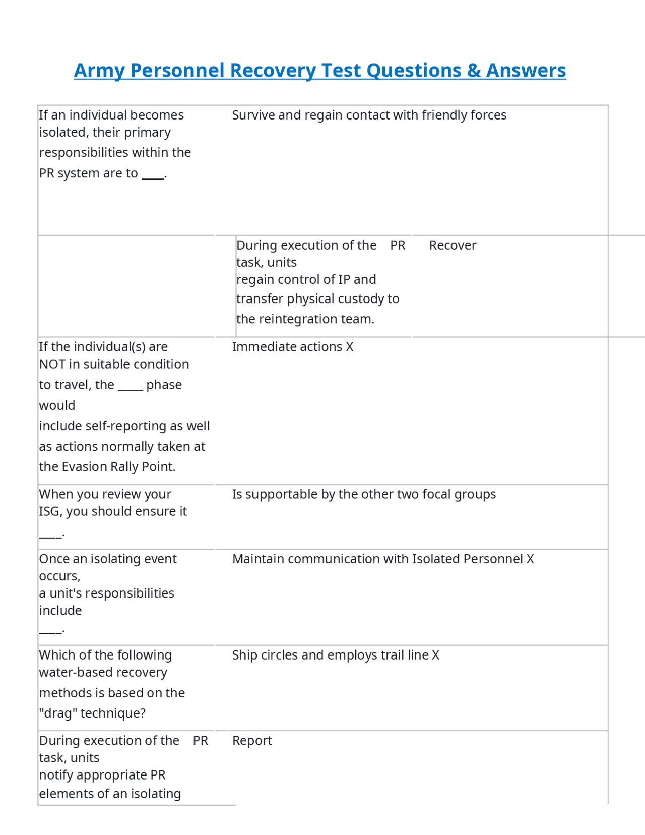 Army Personnel Recovery Test Questions & Answers | Exams Nursing | Docsity