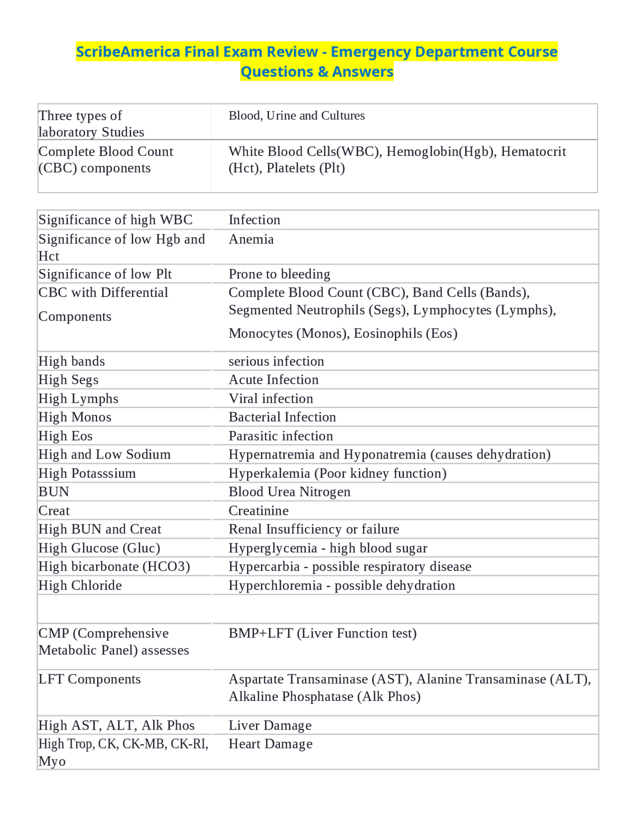 Scribeamerica Final Exam Review Emergency Department Course Questions