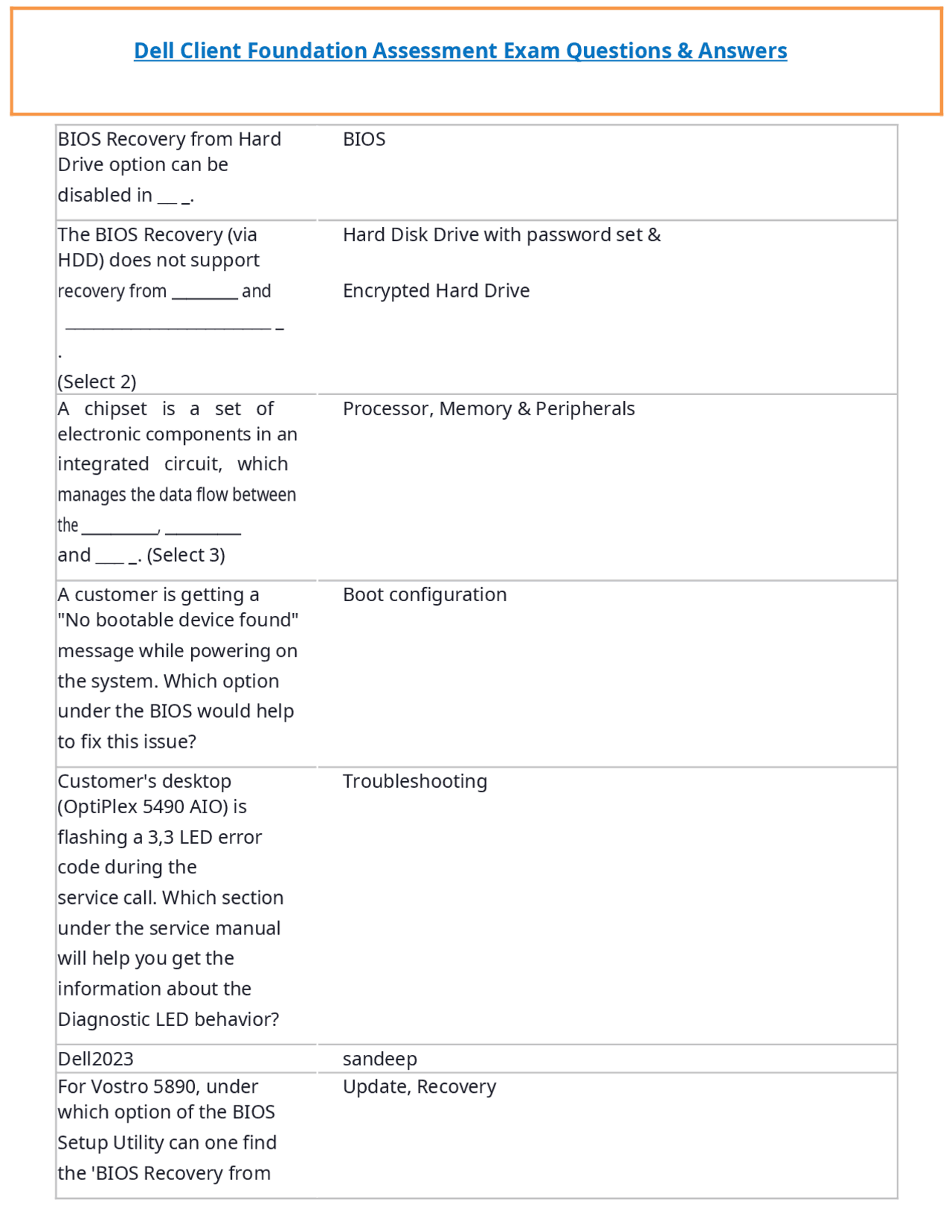 Dell Client Foundation Assessment Exam Questions & Answers | Exams ...
