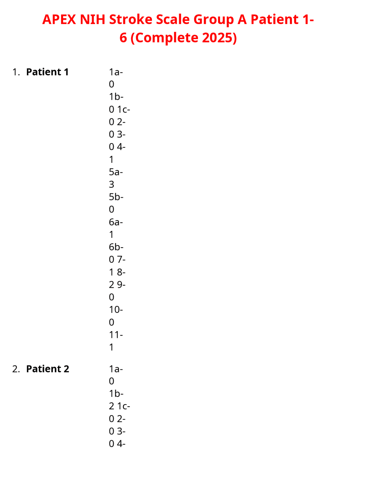 APEX NIH Stroke Scale Group A Patient 1-6 (Complete 2025) | Exams ...