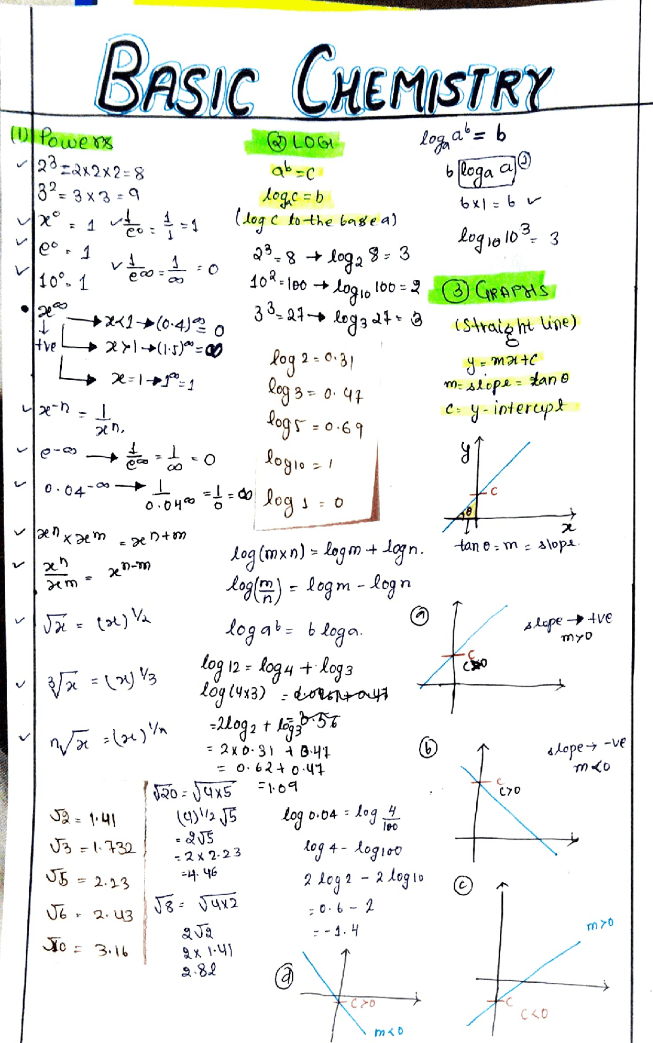 Basic chemistry cheats | Cheat Sheet Chemistry | Docsity