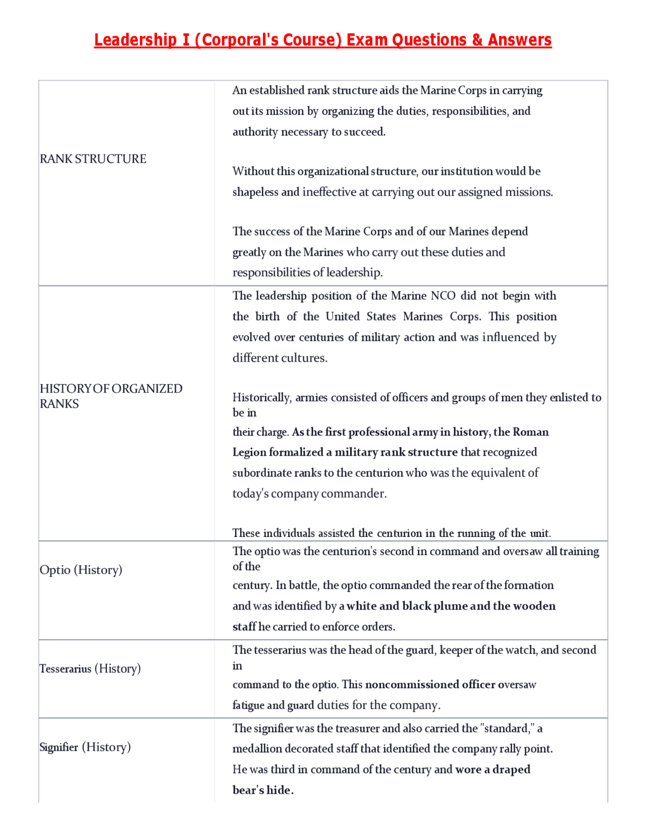 Leadership I (Corporal's Course) Exam Questions & Answers | Exams ...