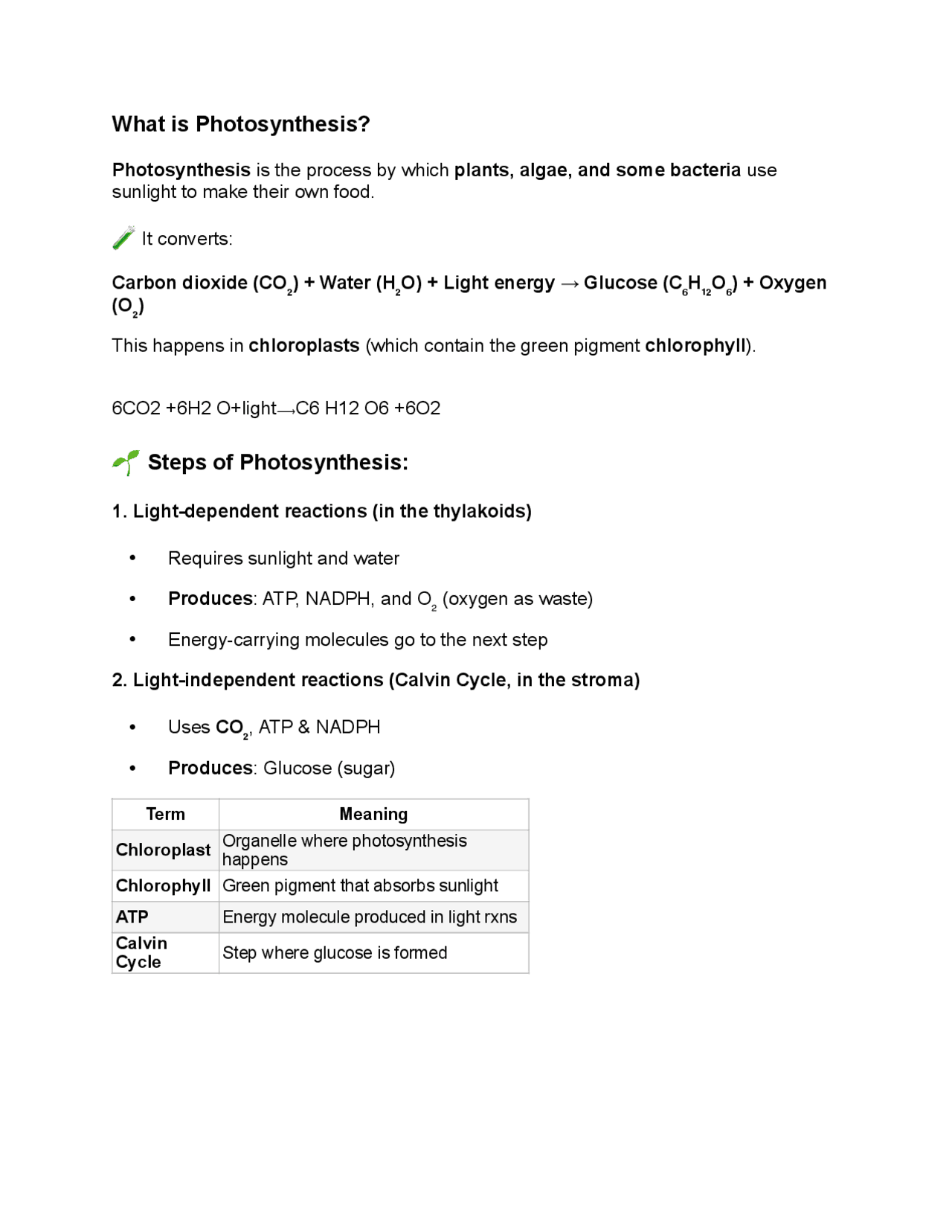 Photosynthesis Summary – With Diagram & Memory Trick | Schemes and Mind ...