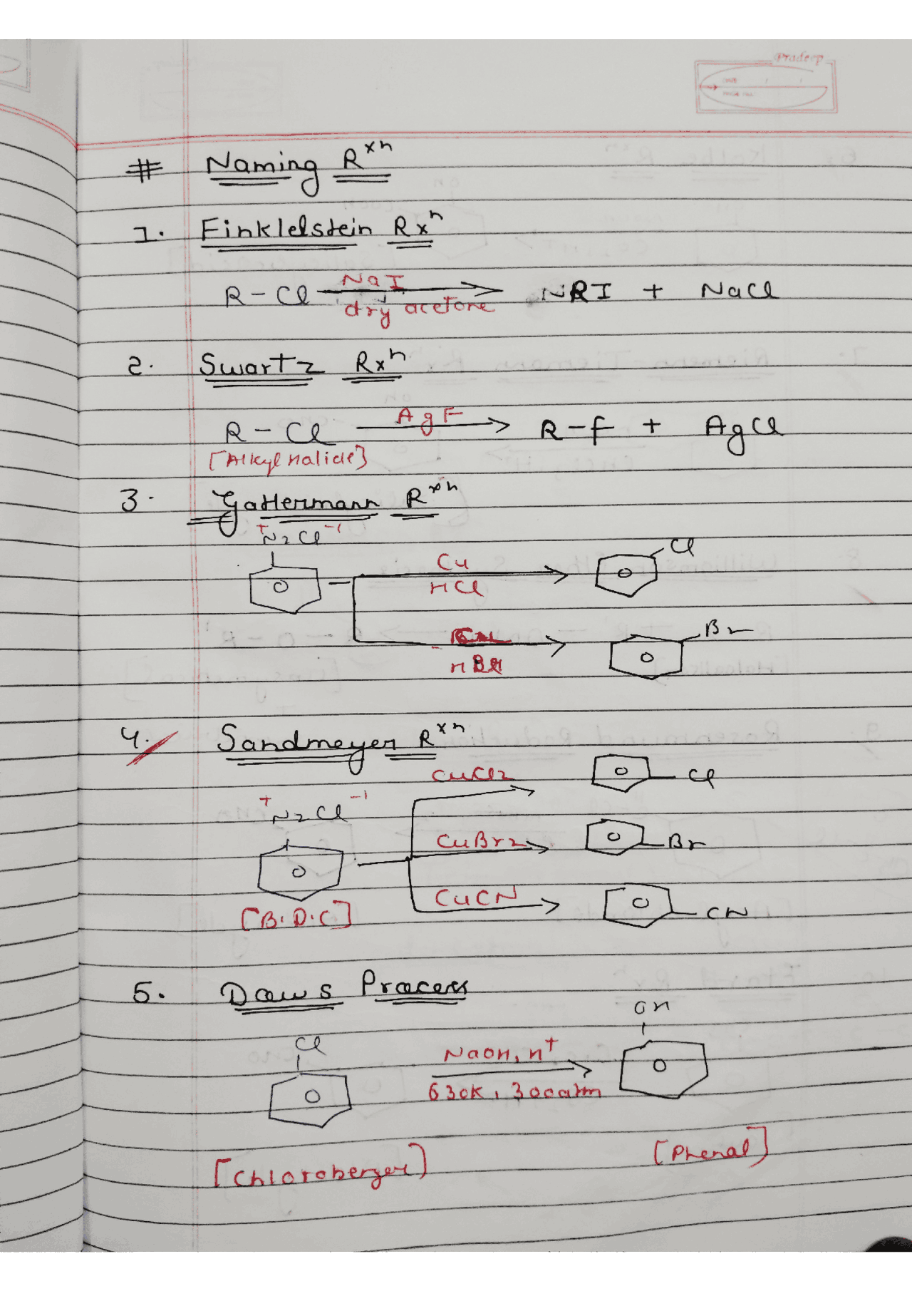 class 12th naming reactions cheat sheet | Cheat Sheet Chemistry | Docsity