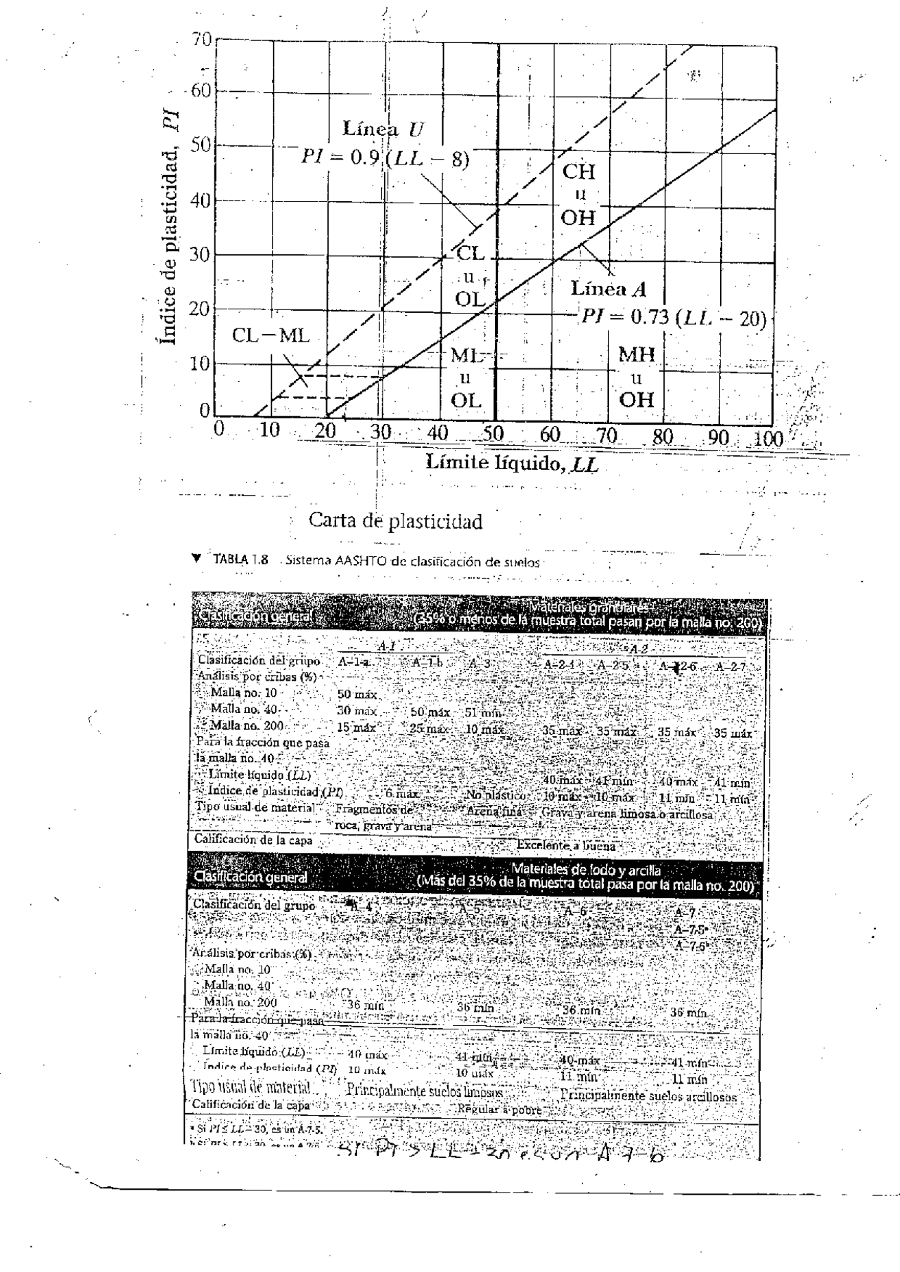 formulas mecanicas de suelo | Study notes Design | Docsity