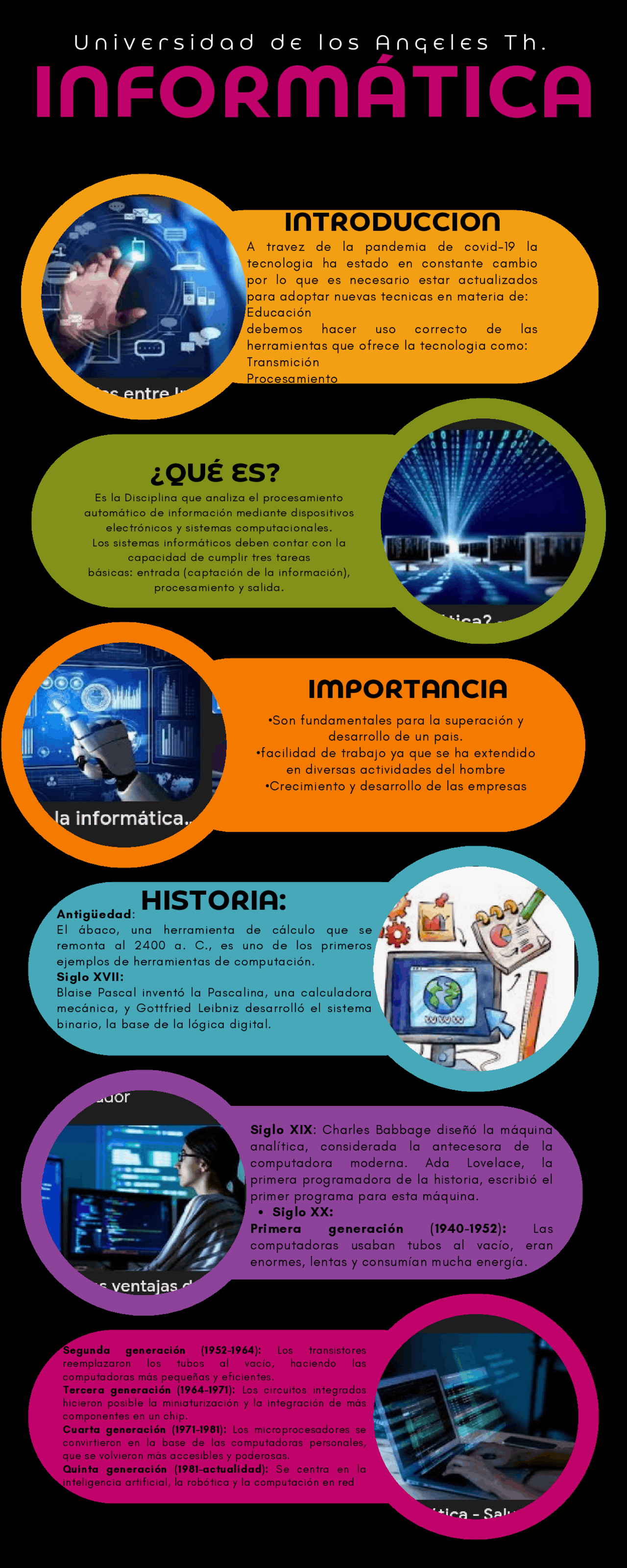 Historia de la Informática | Schemes and Mind Maps Computer science | Docsity