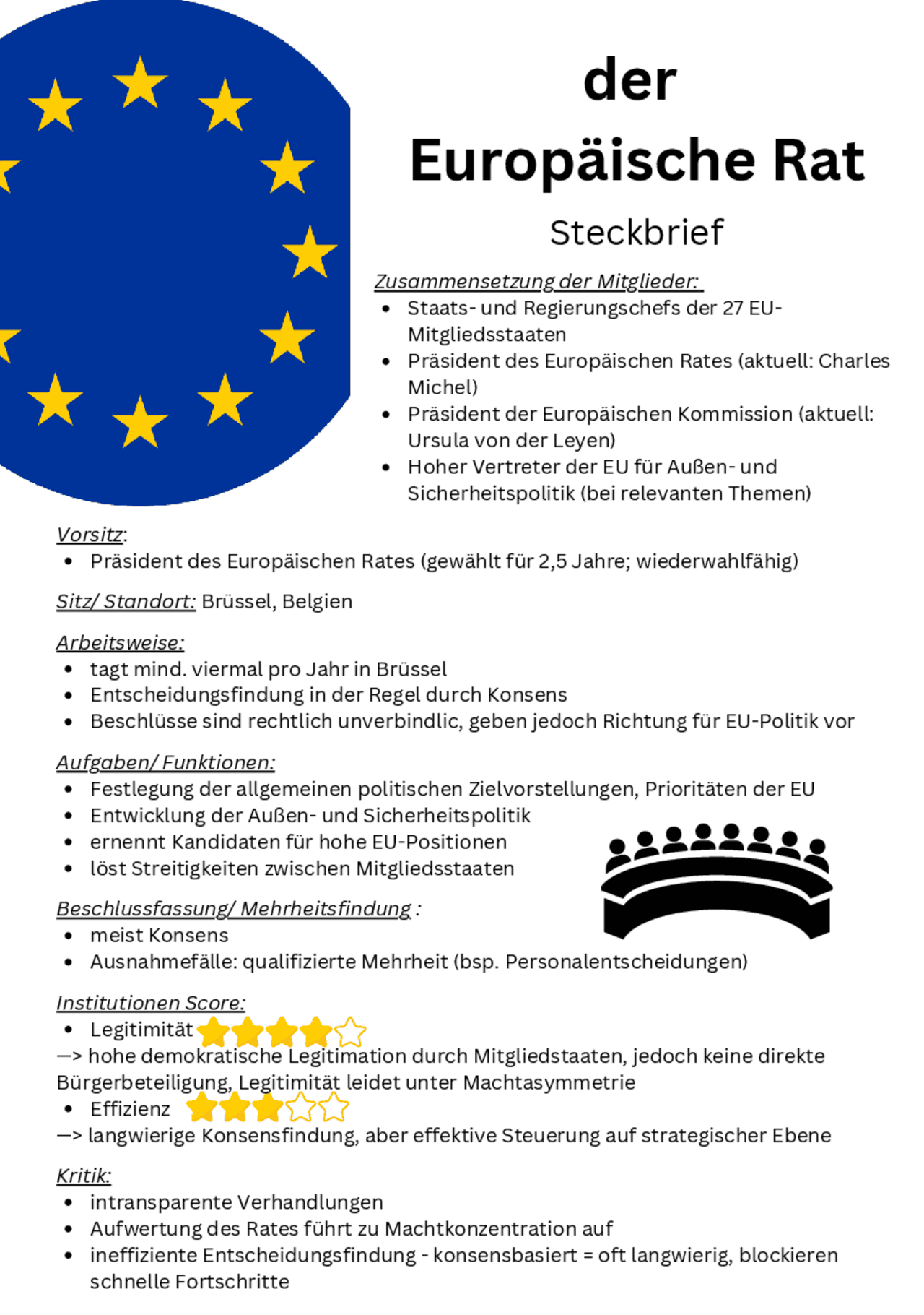 Der Europäische Rat – Aufgaben, Struktur, Arbeitsweise und Kritik ...
