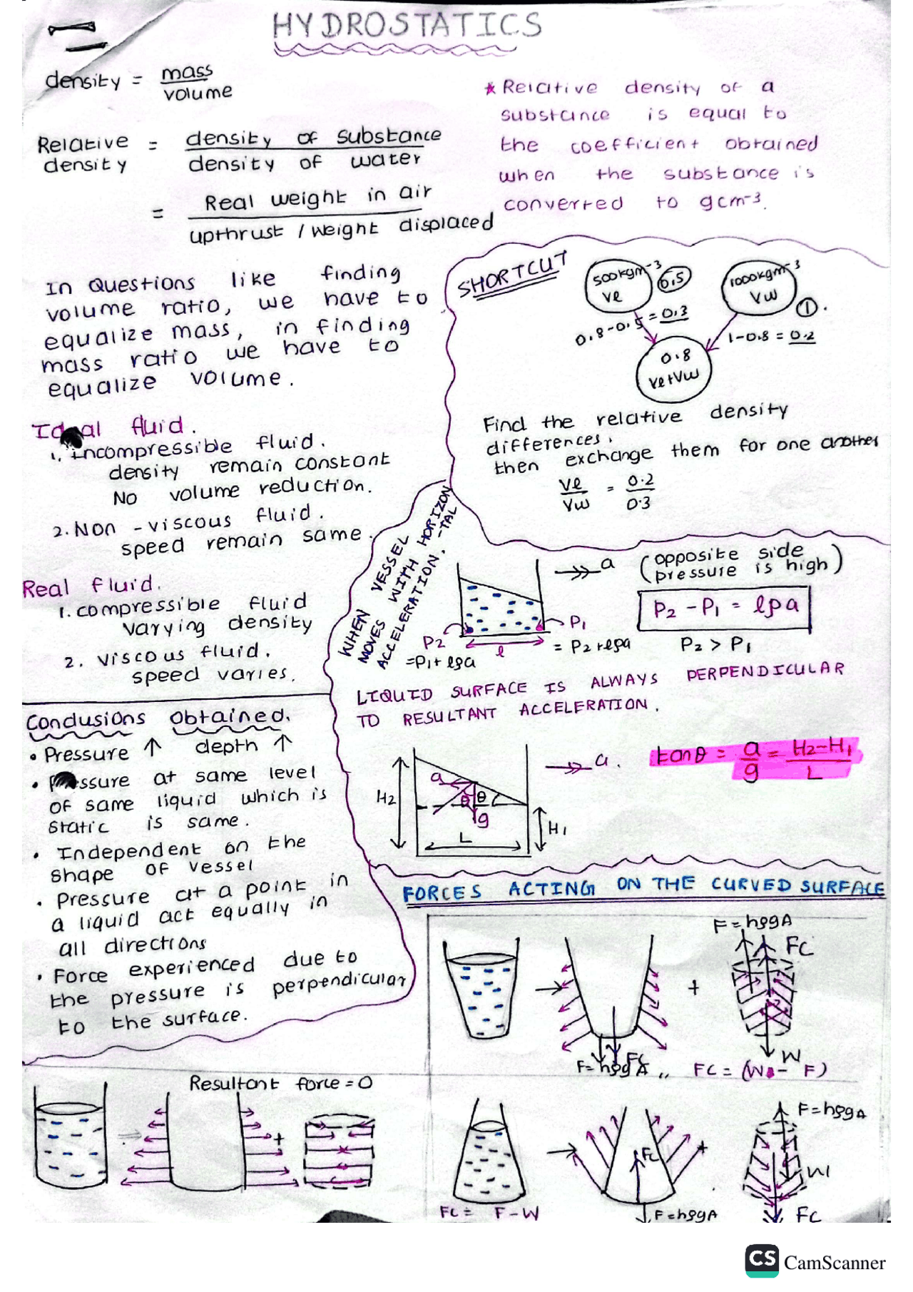 Hydrostatics and Hydrodynamics Short notes. Including practical theory ...