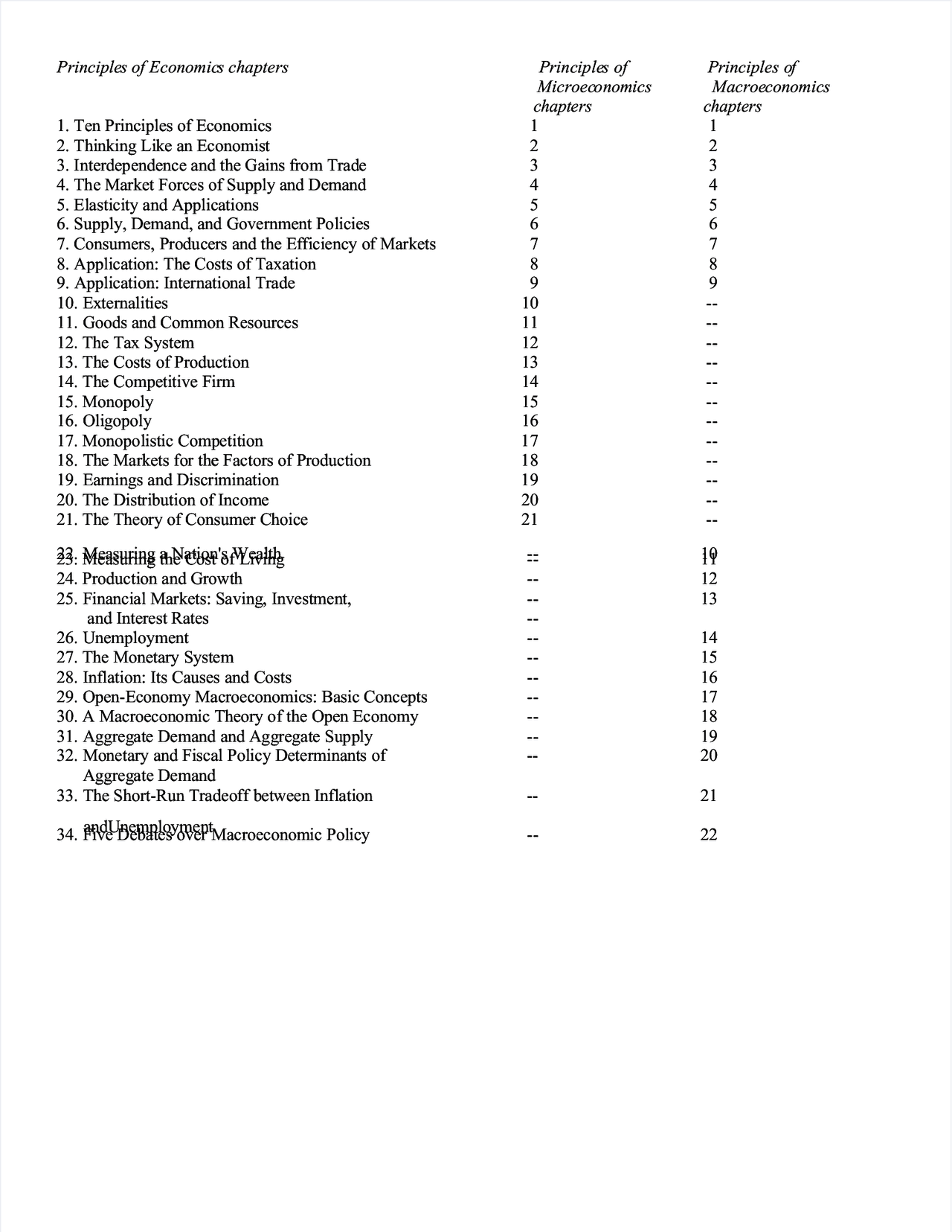 Mankiw solutions (Principles of Economics, Micro economics and ...