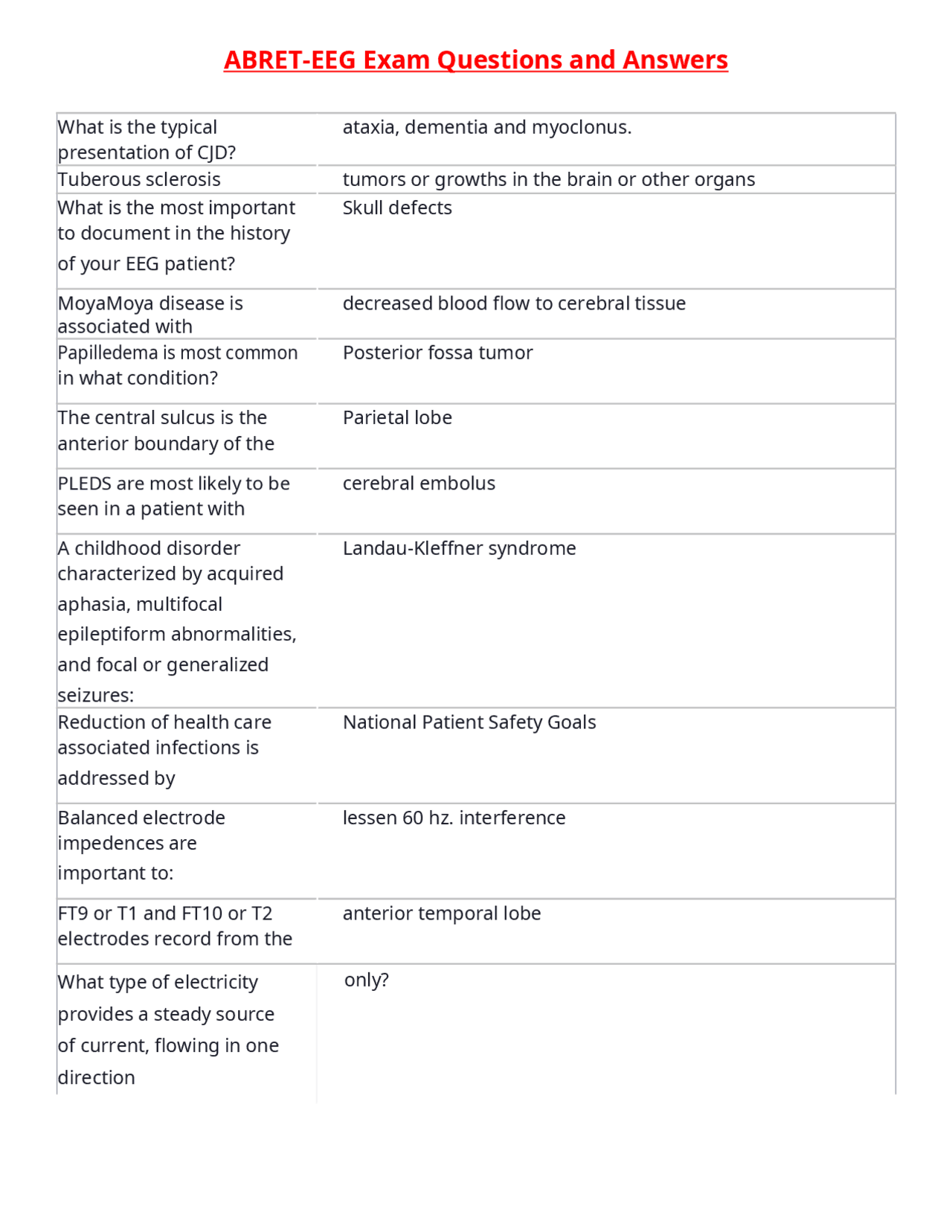 EEG Exam Q&A: Neurology & Neurophysiology Study Guide | Exams Nursing ...