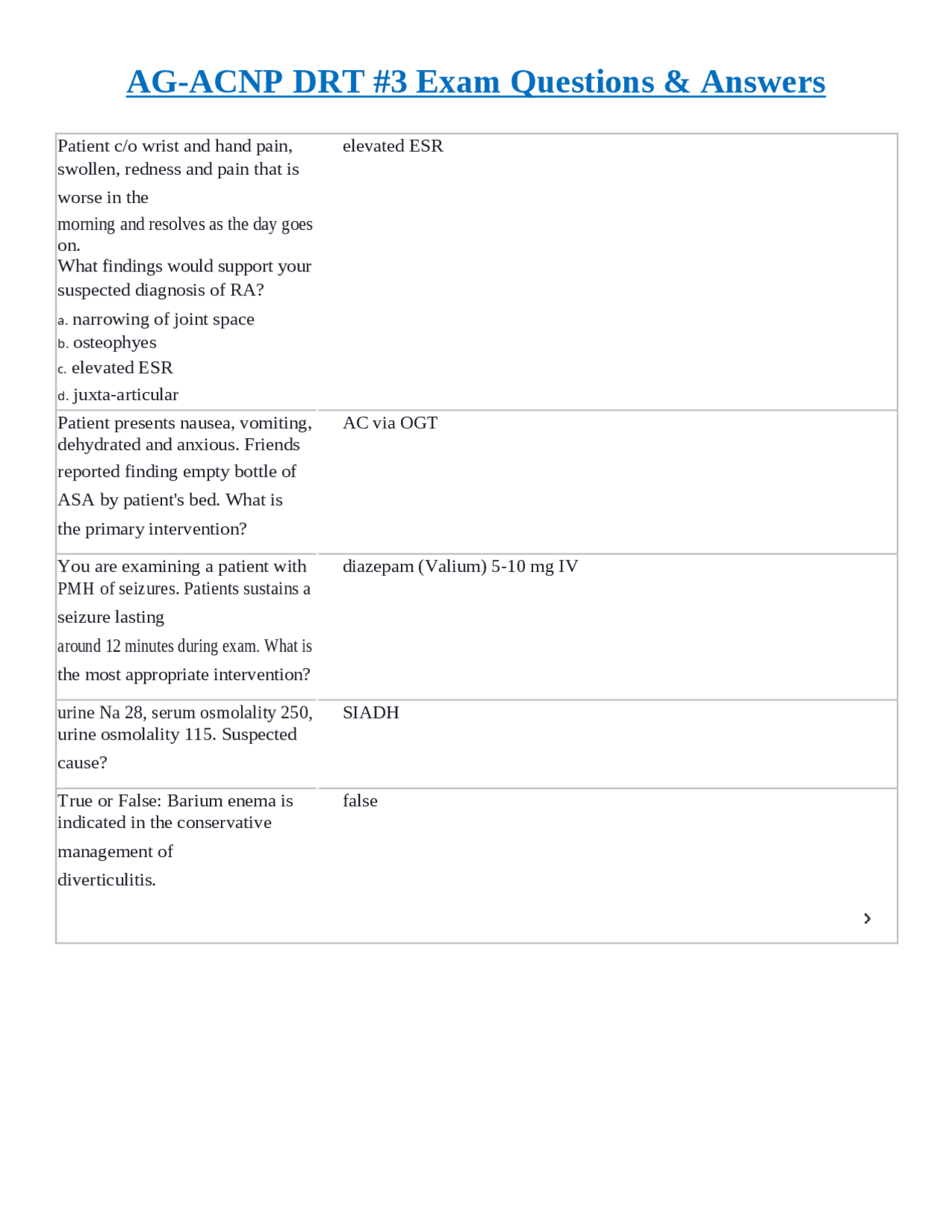 AG-ACNP DRT #3 Exam Questions & Answers | Exams Nursing | Docsity