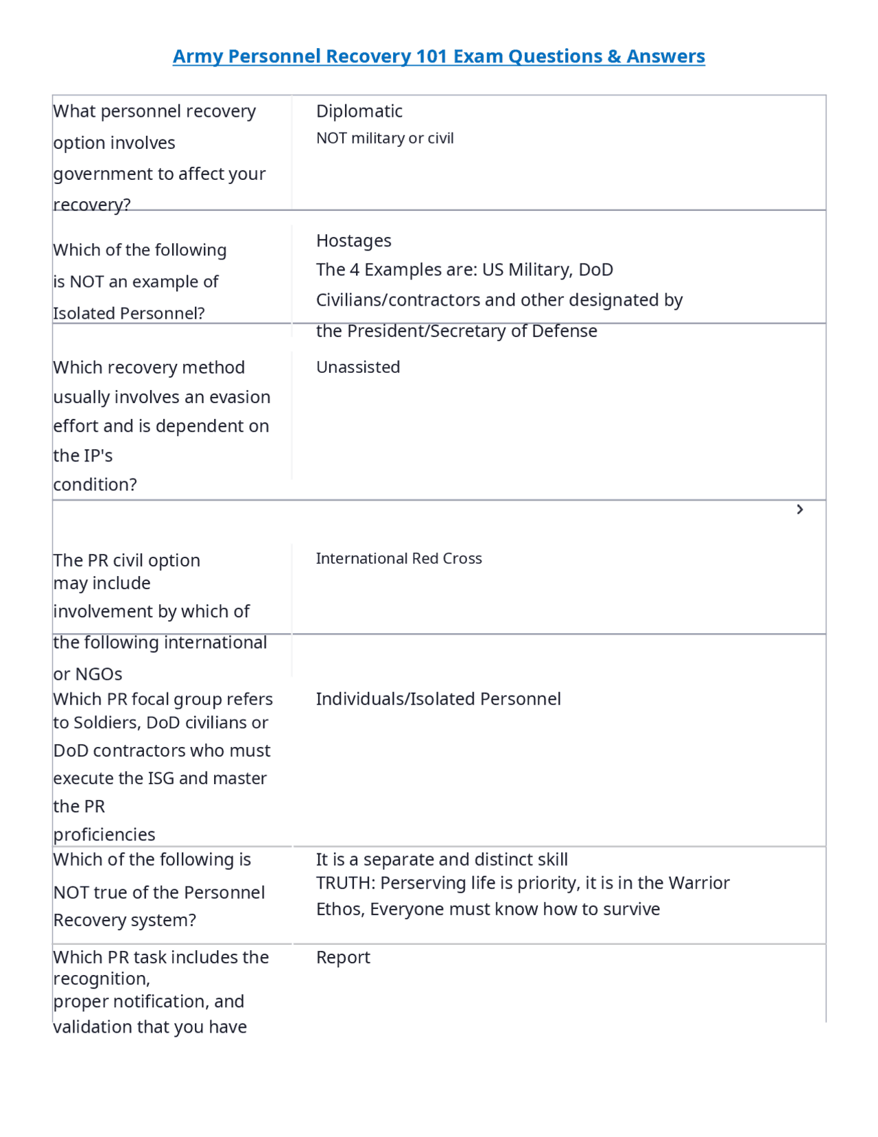 Army Personnel Recovery 101 Exam Questions & Answers | Exams Nursing ...