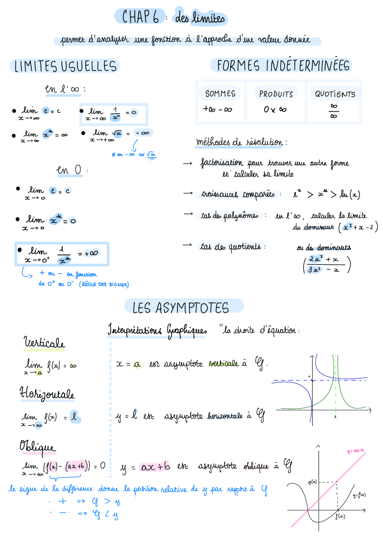Mathématiques – Limites et asymptotes – Lycée / CPGE | Study notes ...