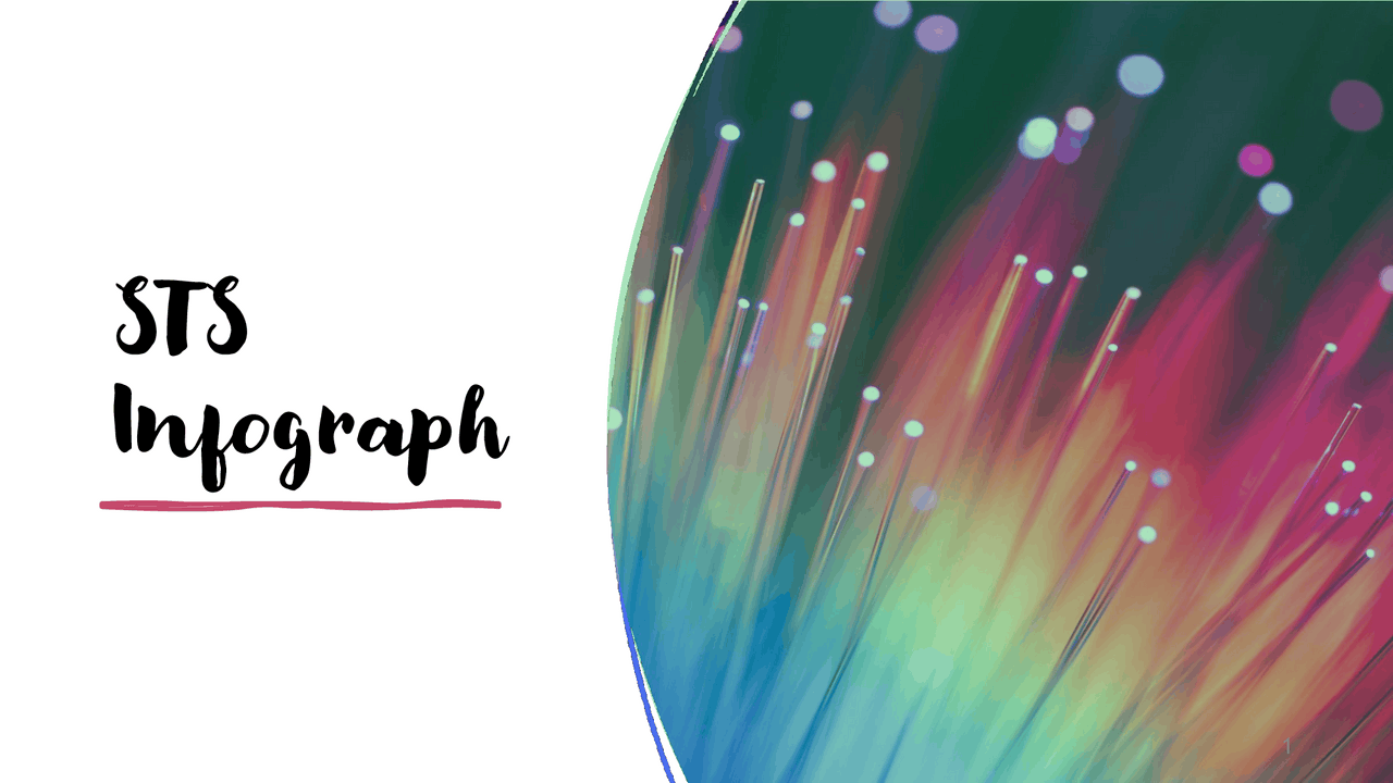 Infographics Task Guide (STS) | Slides Science education | Docsity