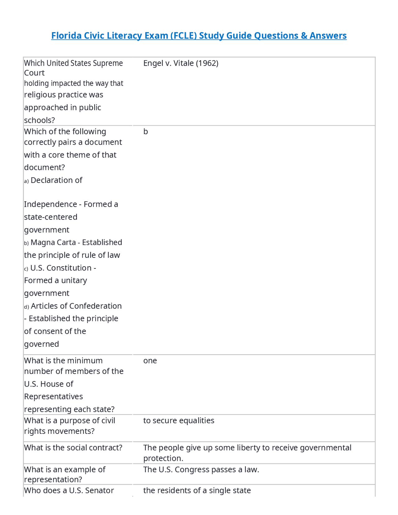 Florida Civic Literacy Exam (FCLE) Study Guide Questions & Answers ...