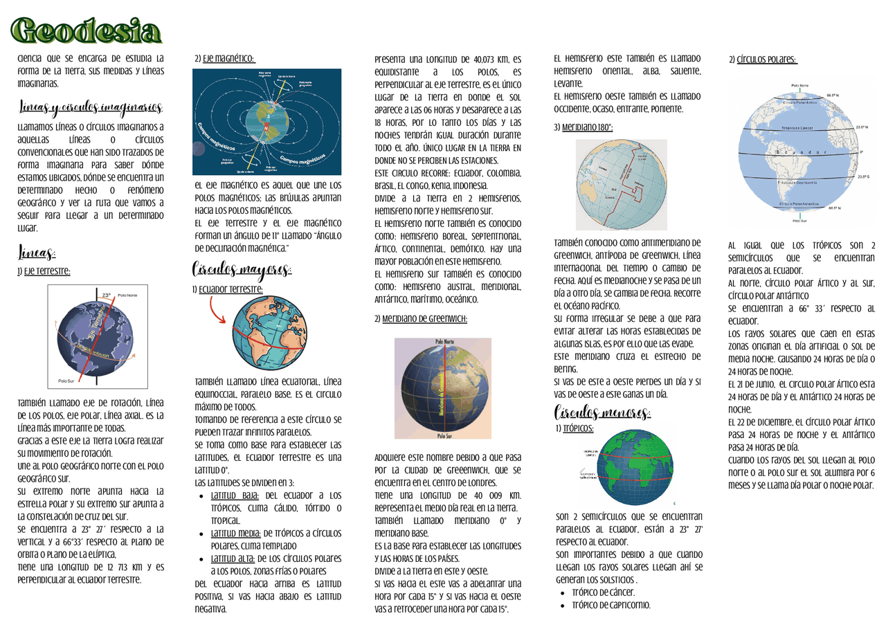 Resumen de geografía Geodesia | Schemes and Mind Maps Geography | Docsity