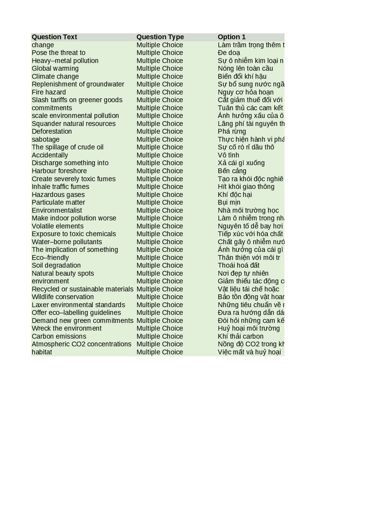 Essential Vocabulary for IELTS: Academic, and Topic-Based Word Lists ...