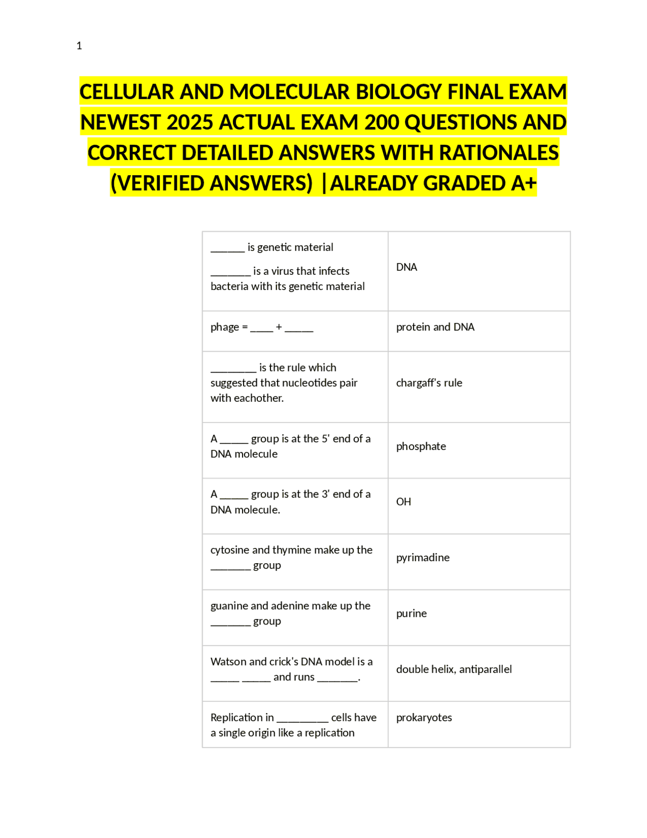 CELLULAR AND MOLECULAR BIOLOGY FINAL EXAM NEWEST 2025 ACTUAL EXAM 200 ...
