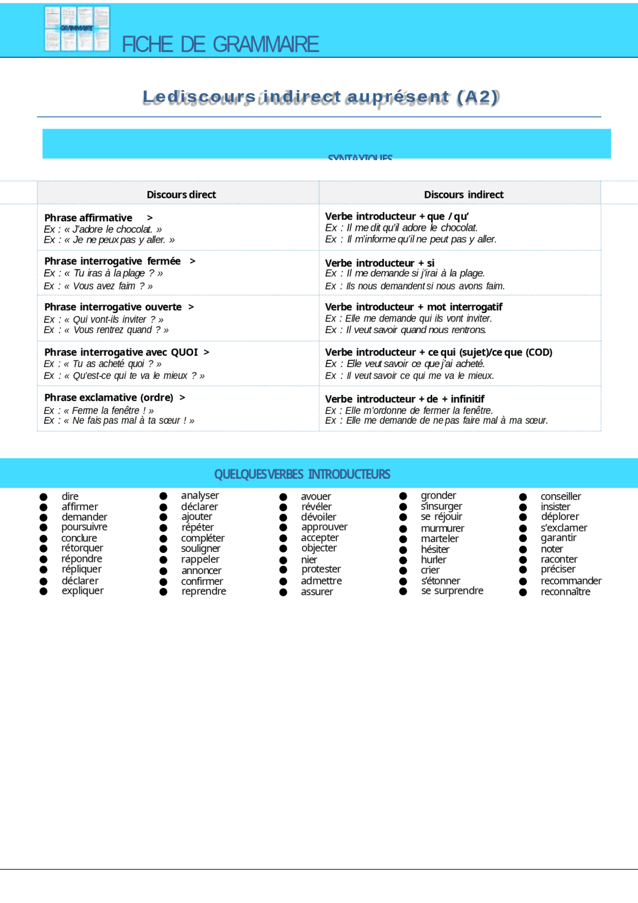 French. a2 grammar rule | Cheat Sheet French | Docsity